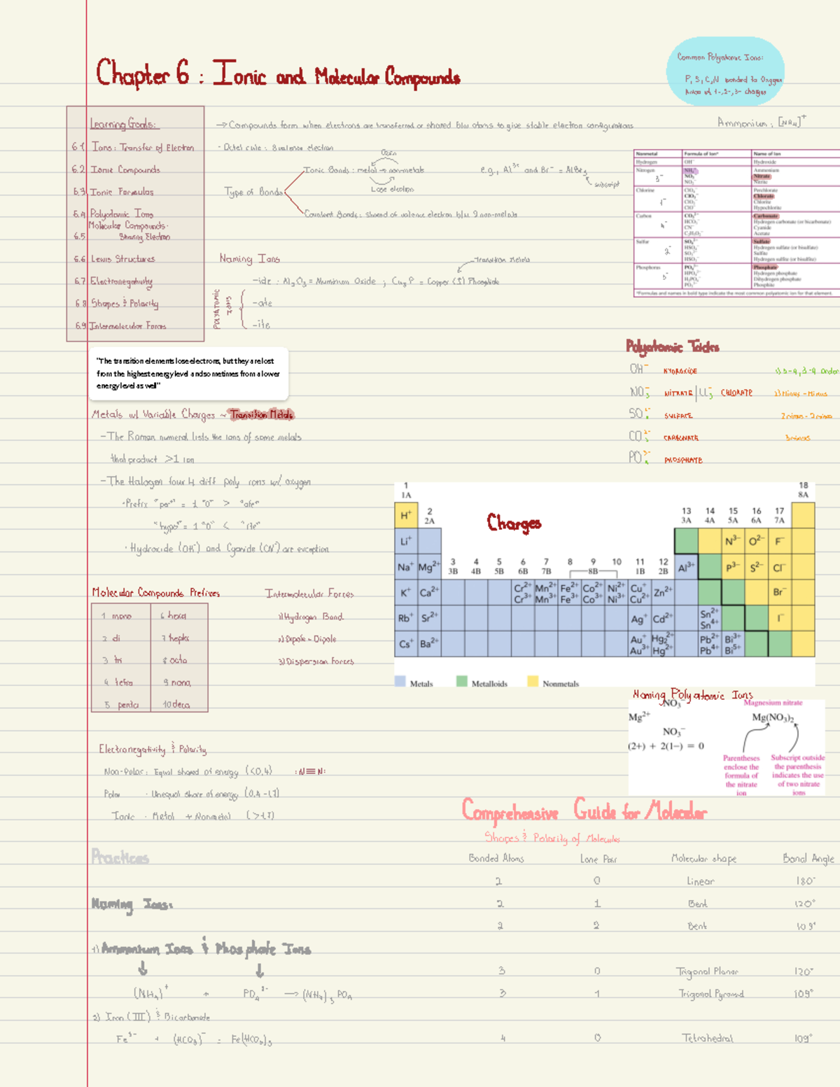 Survey Of Chemistry Chapter 6 - “The transition elements lose electrons ...