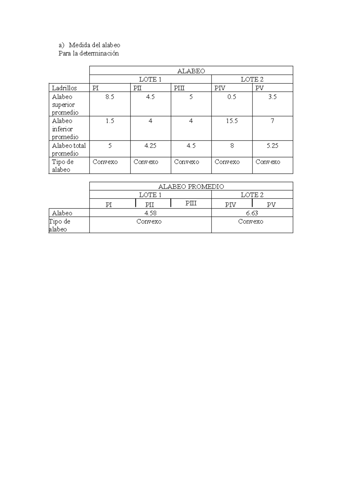 Medida del alabeo - Análisis Estructural I - a) Medida del alabeo Para ...