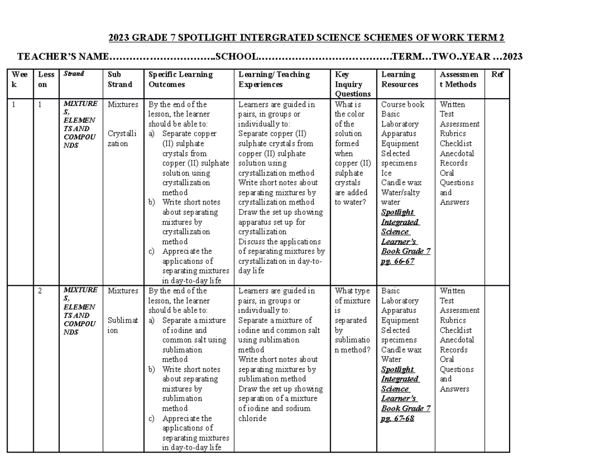 Grade 7 TERM 2 Integrated Science Schemes - 2023 GRADE 7 SPOTLIGHT ...