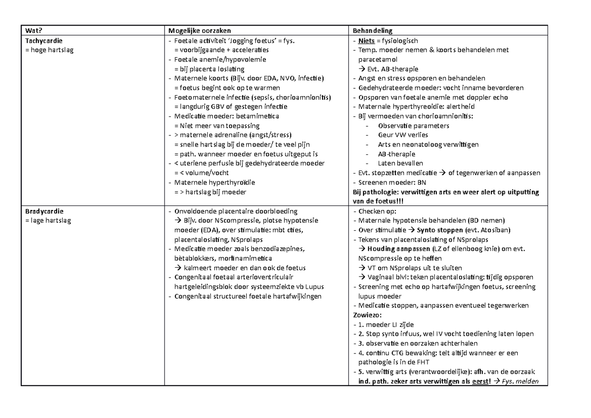 Uitgewerkt overzicht CTG oorzaken en behadeling - Wat? Mogelijke ...