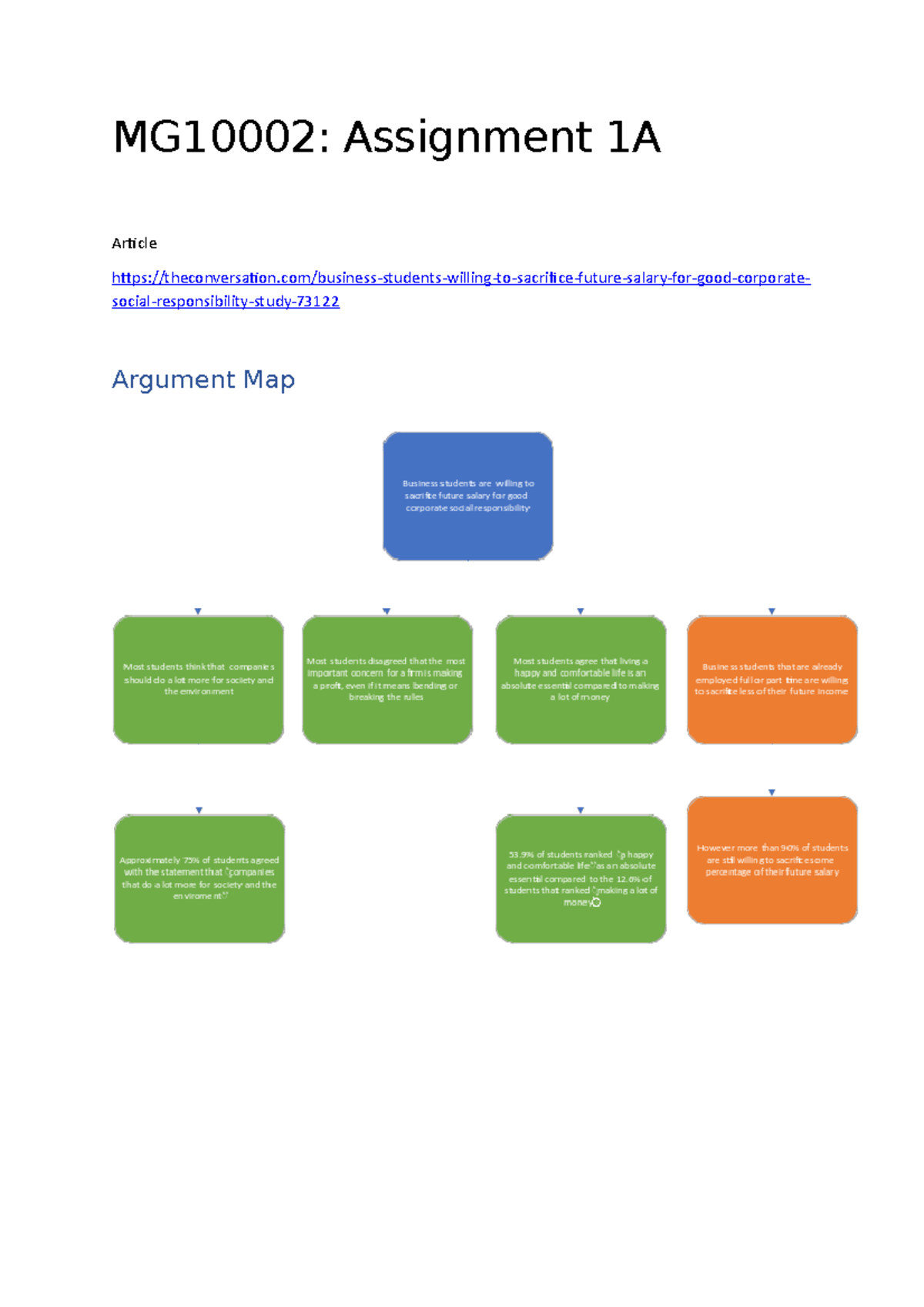 Assignment 1A Final - Critical Thinking concept map - MG10002: Assignment 1A Article - Studocu