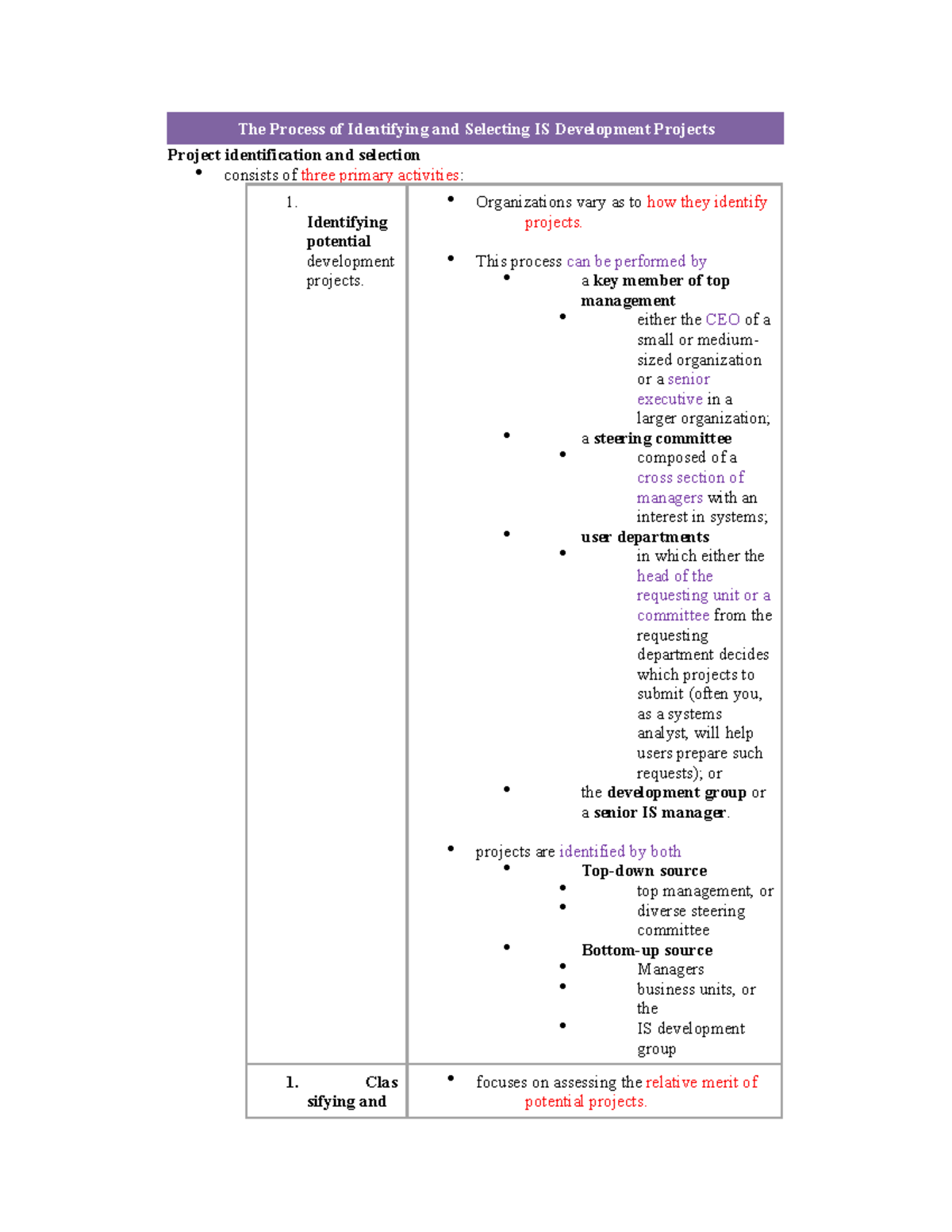 Chapter 4; Identifying and Selecting Systems Development Projects - The Process of Identifying ...