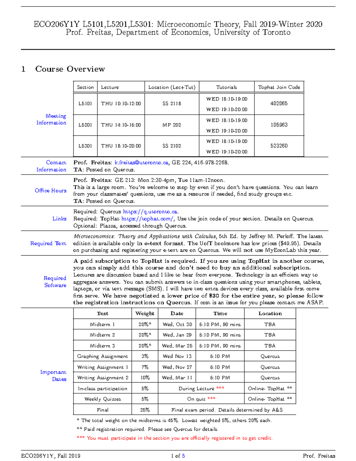 Syllabus - Summary Microeconomic Theory - ECO206Y1Y L5101,L5201,L5301 ...