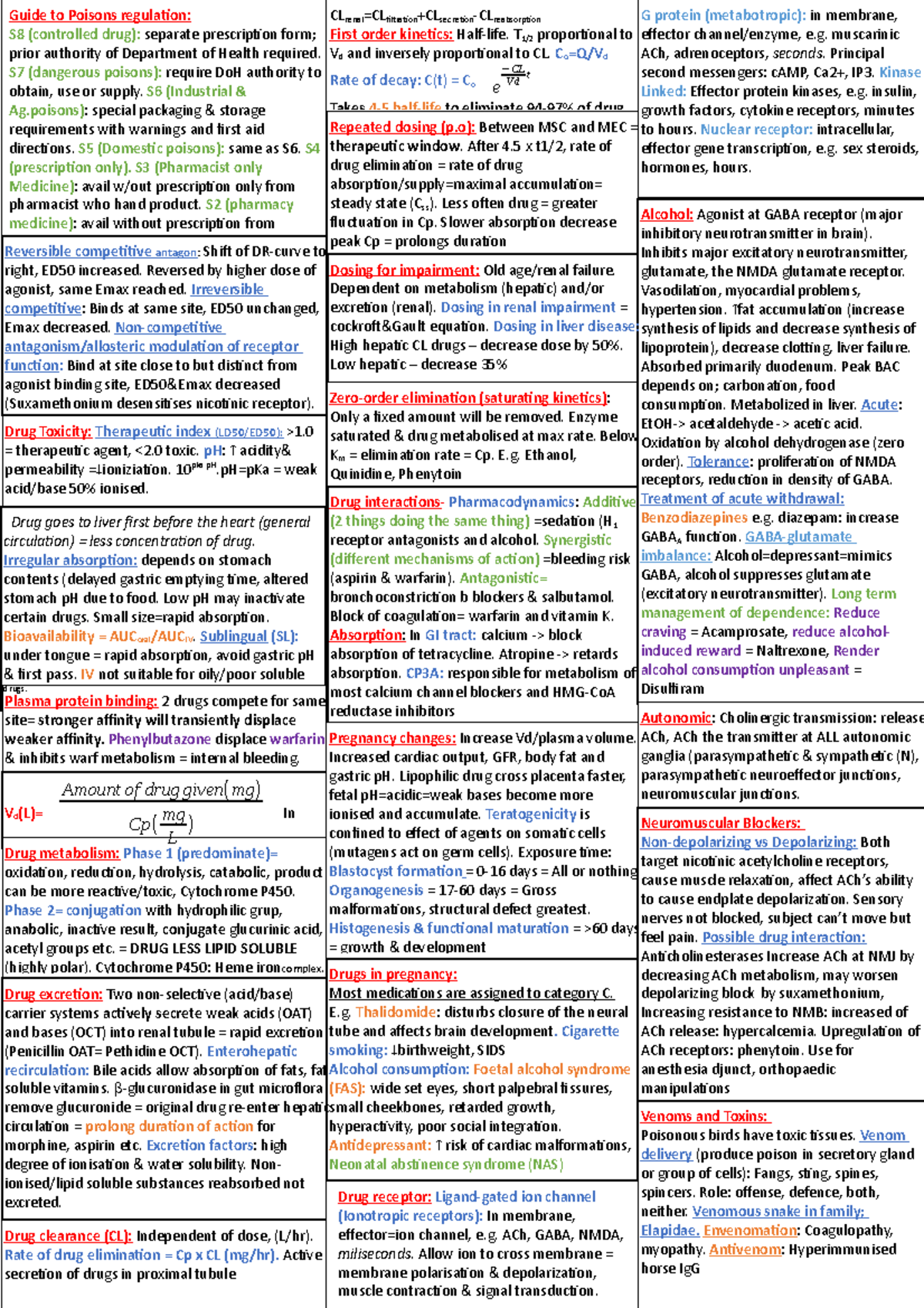 Pharma Cheat Sheet - G protein (metabotropic): in membrane, effector ...