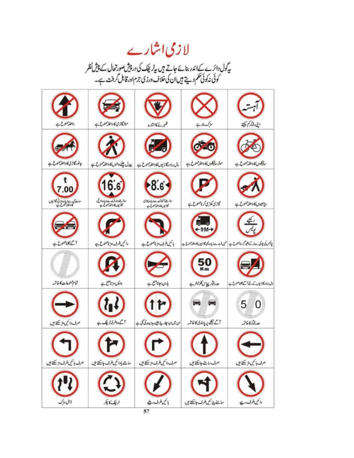 Road sings - Driving course - Studocu