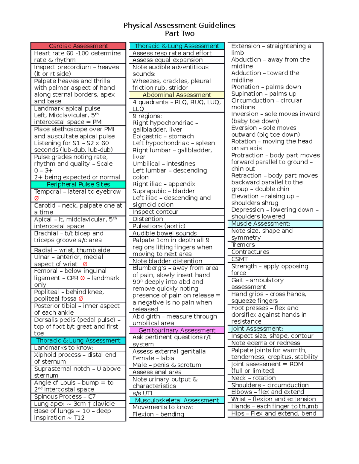 Physical Assessment Guidelines Part Two - Physical Assessment ...