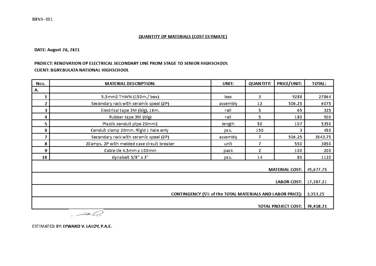 COST Estimates rev. 0 - program of works - QUANTITY OF MATERIALS (COST ...