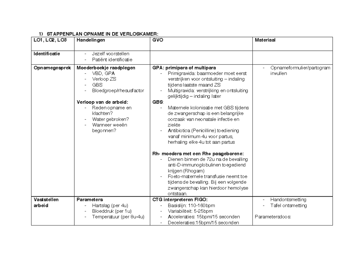 Schema Theorie Skills Examen - 1) STAPPENPLAN OPNAME IN DE VERLOSKAMER: LO1, LO2, LO3 ...