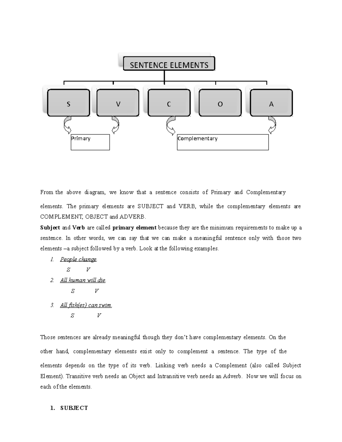 Sentence Elements - From the above diagram, we know that a sentence ...