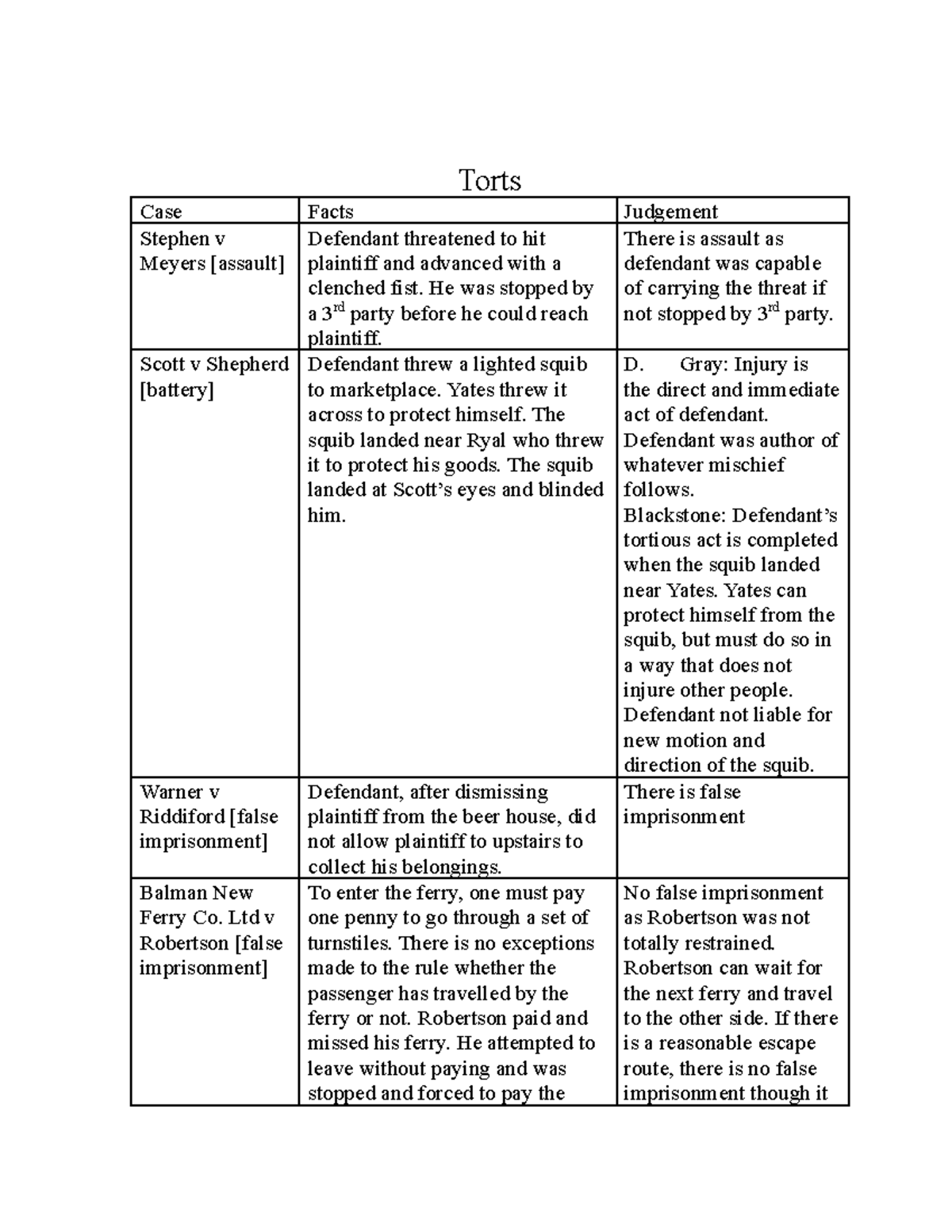 Tort cases - h aguna hhjdn jkjwdsjb awhjdawbnd sjhenb ...