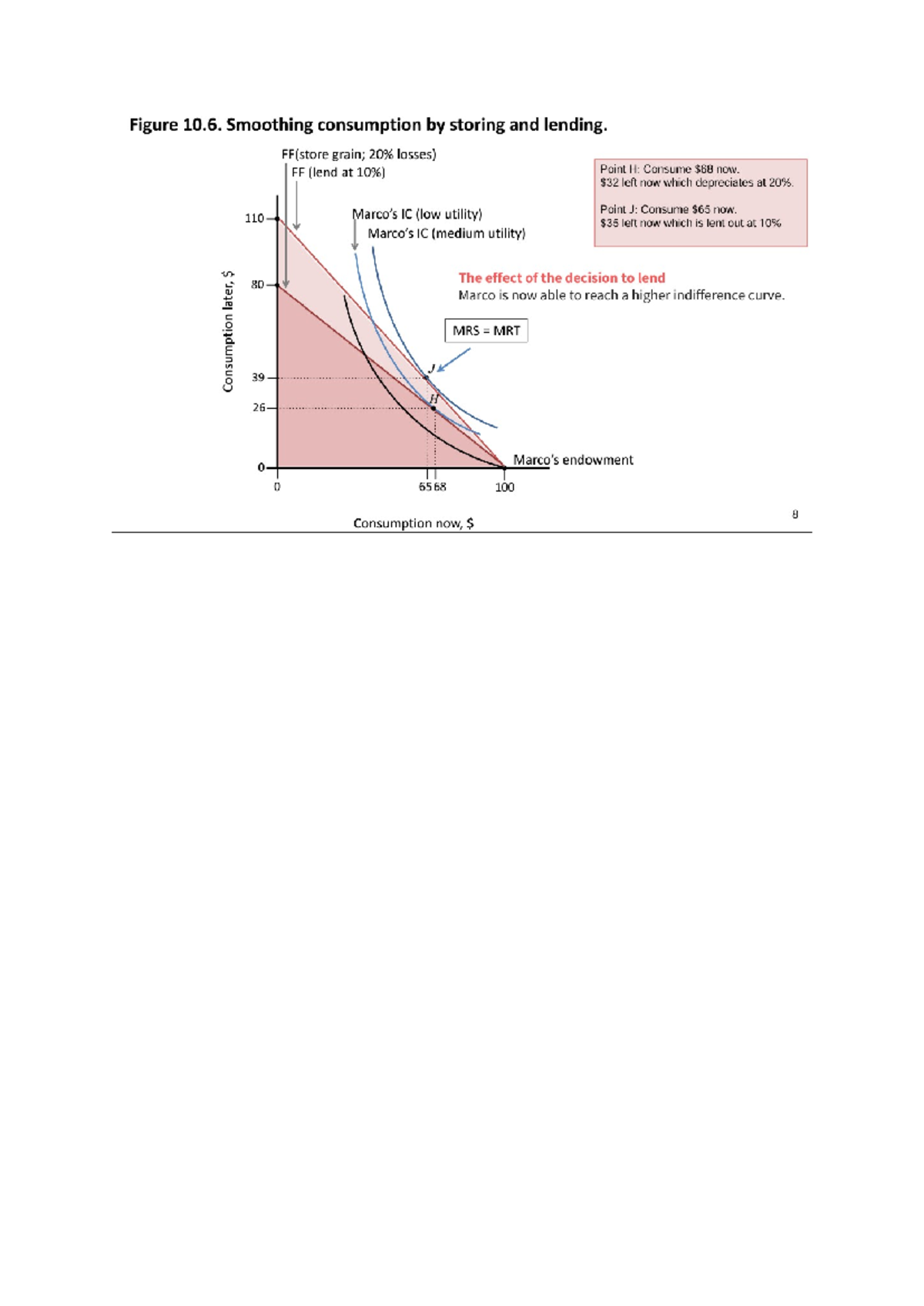 Ecos sum - Graph - Figure 10. Smoothing consumption storing and lending ...