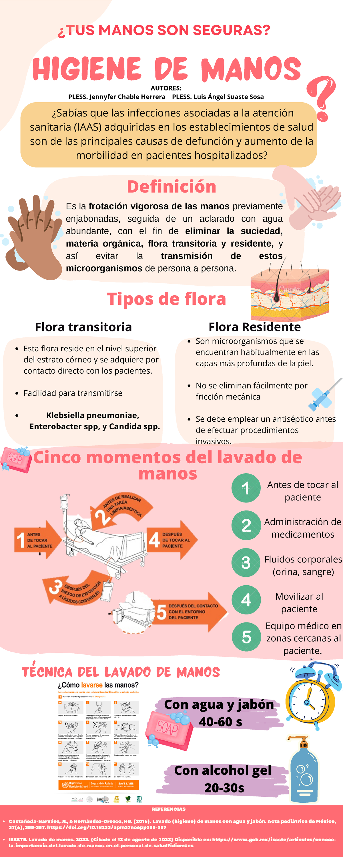 Higiene de manos-Infografía - HIGIENE DE MANOS ¿TUS MANOS SON SEGURAS? ¿Sabías que las ...