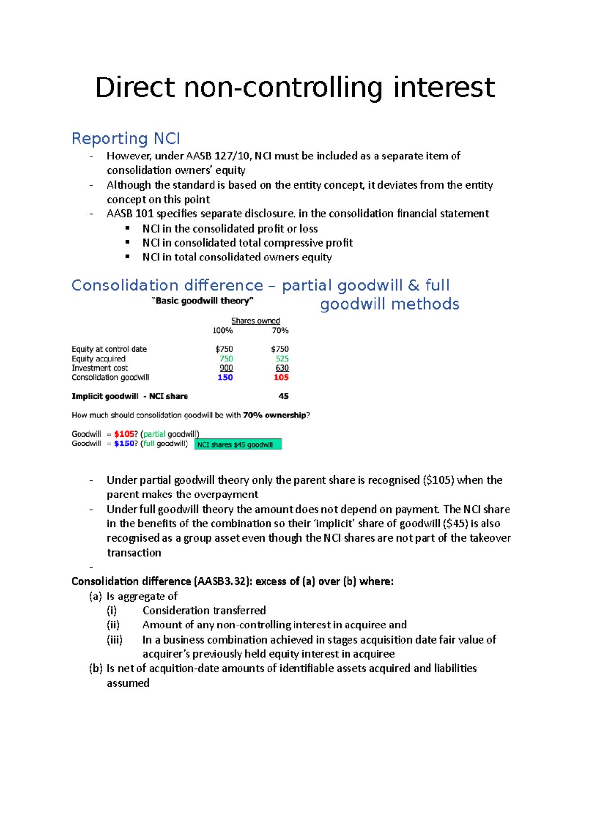 Direct non controlling interest - Direct non-controlling interest ...
