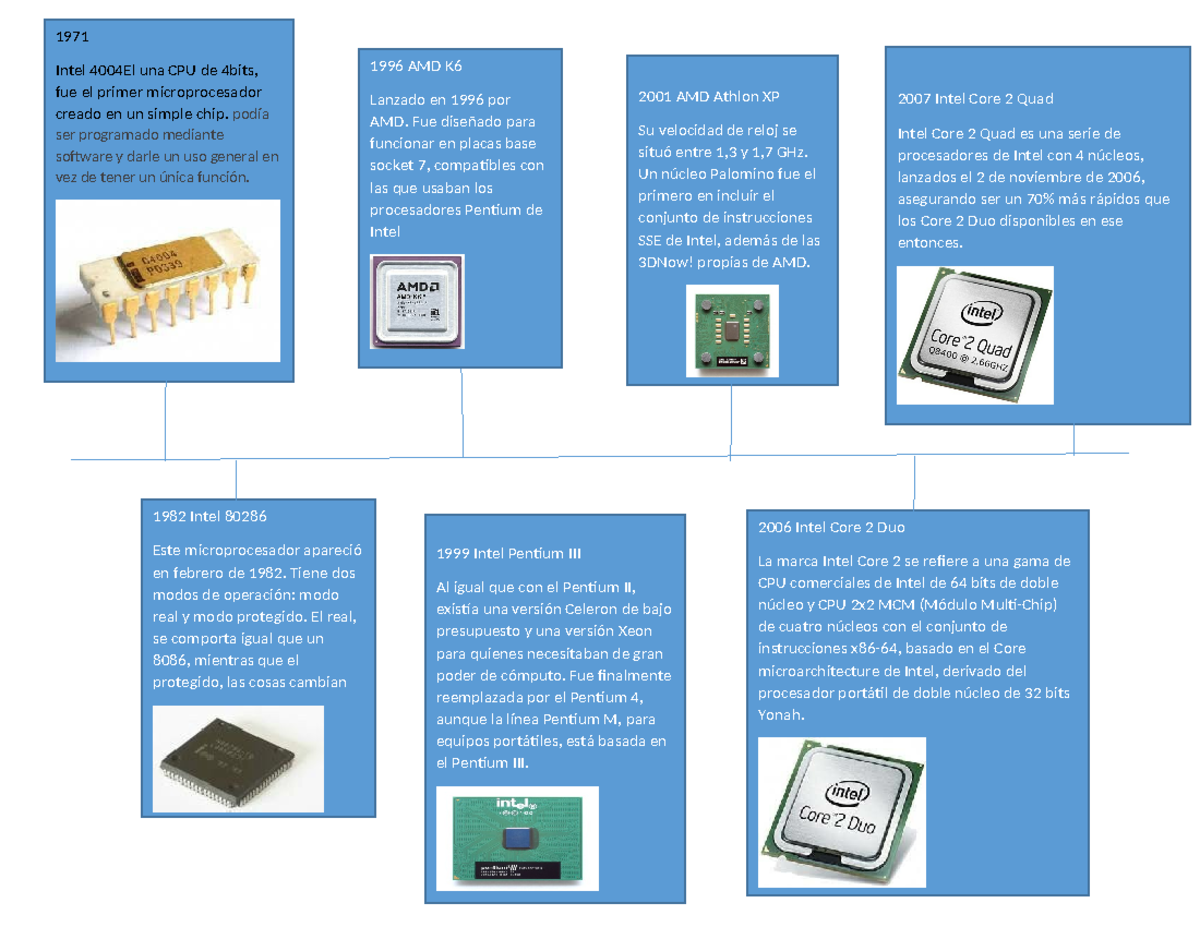 Linea DE Tiempo CPU - 1971 Intel 4004El una CPU de 4bits, fue el primer ...