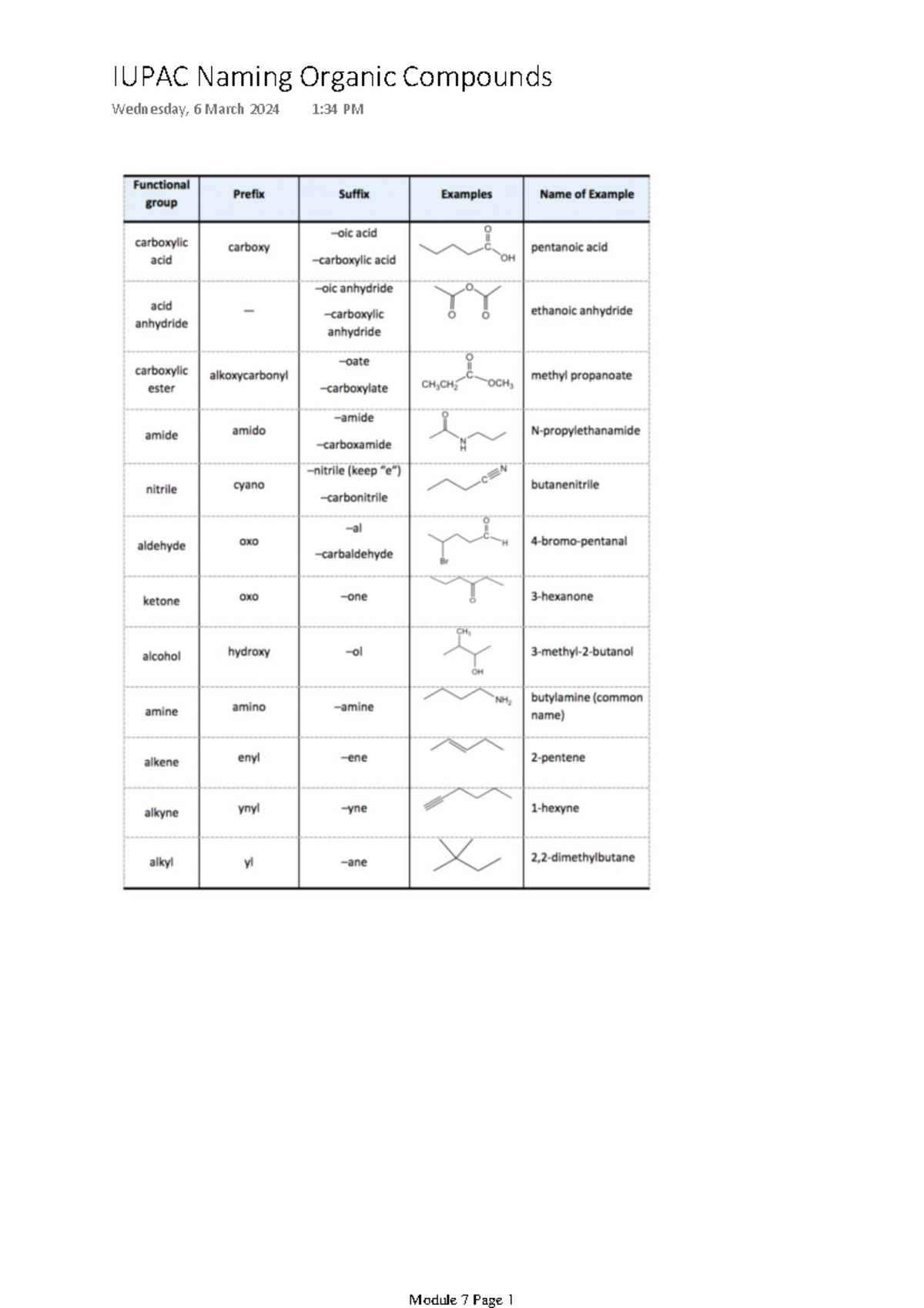 Iupac Naming Organic Compounds - IUPAC Naming Organic Compounds ...