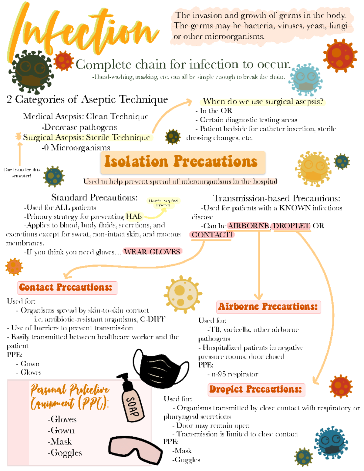 Infection - Infecti(Infecti( The invasion and growth of germs in the ...