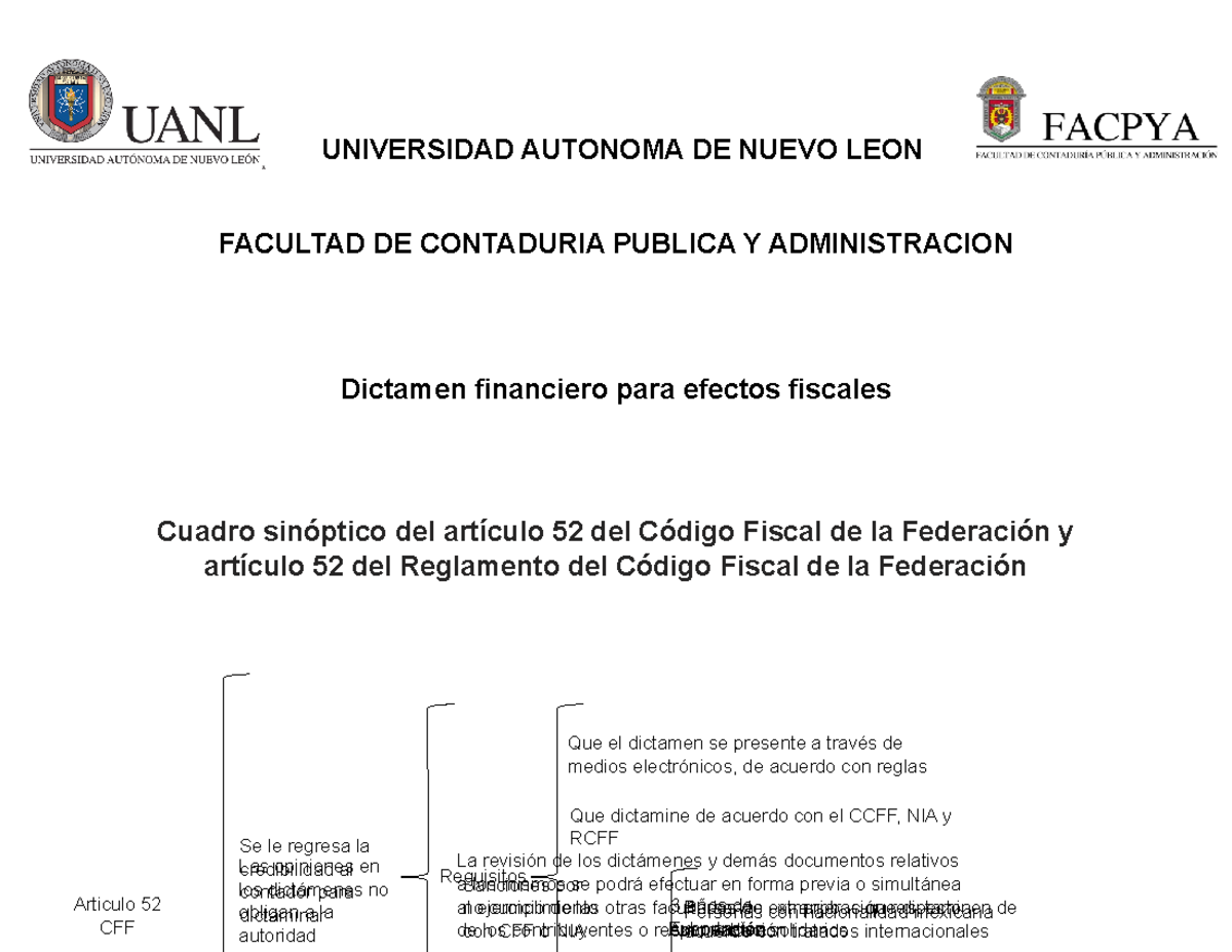 Cuadro Sinóptico Art 52 CFF y Art 52 RCFF - UNIVERSIDAD AUTONOMA DE NUEVO LEON FACULTAD DE - Studocu
