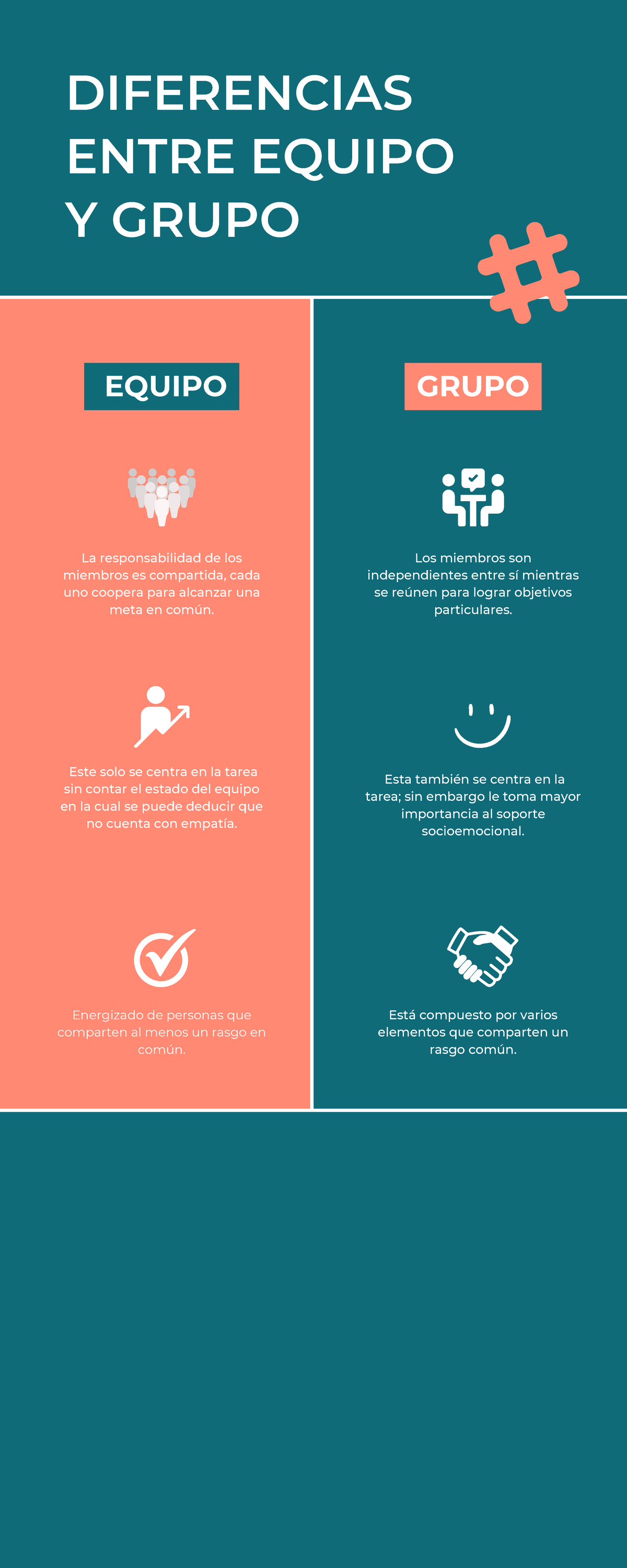 Diferencias Entre Grupo Y Equipo - DIFERENCIAS ENTRE EQUIPO Y GRUPO EQUIPO La responsabilidad de ...