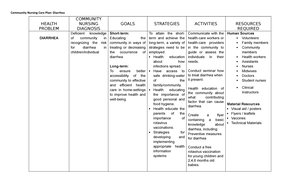 DRUG- Administration - DRUG ADMINISTRATION COLOR CODING AND FREQUENCY ...
