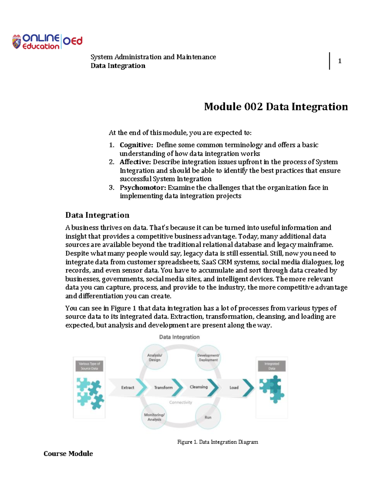 Module 2 - Data Integration 1 Module 002 Data Integration At the end of ...