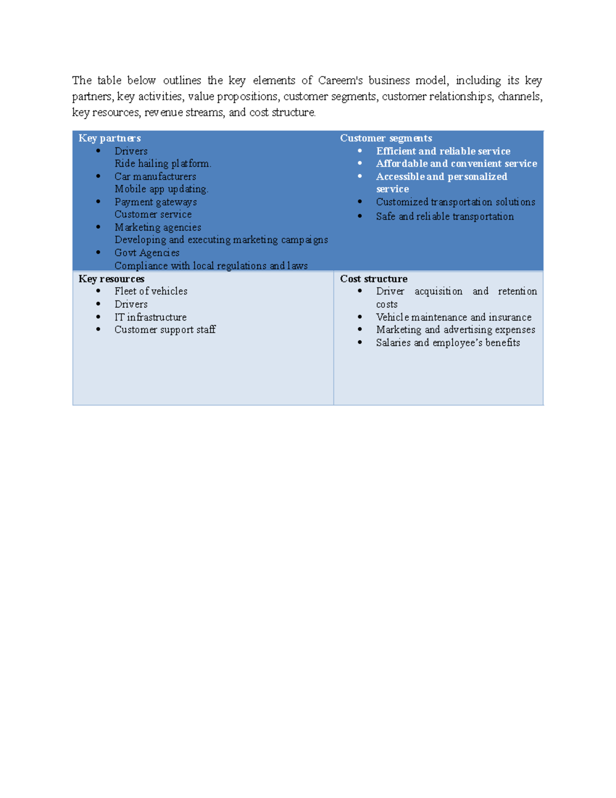 Business model table - The table below outlines the key elements of ...