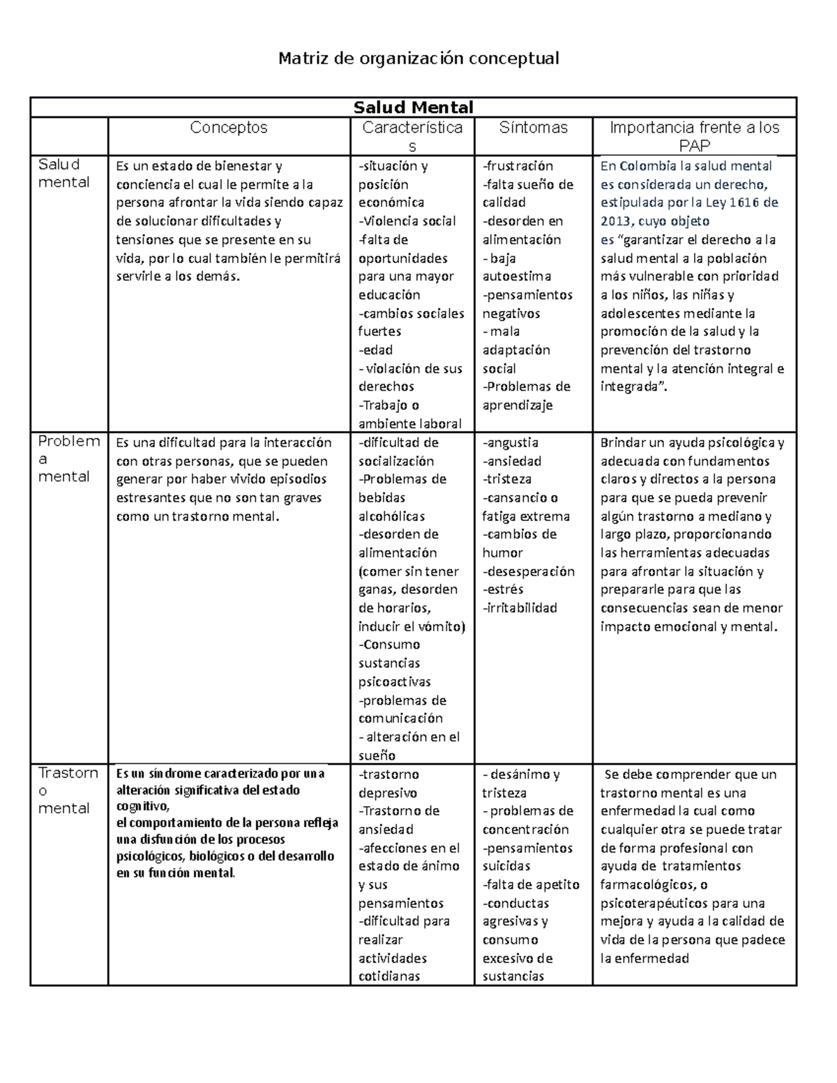 Matriz conceptual - Resumen Primeros Auxilios Psicologicos - Matriz de ...