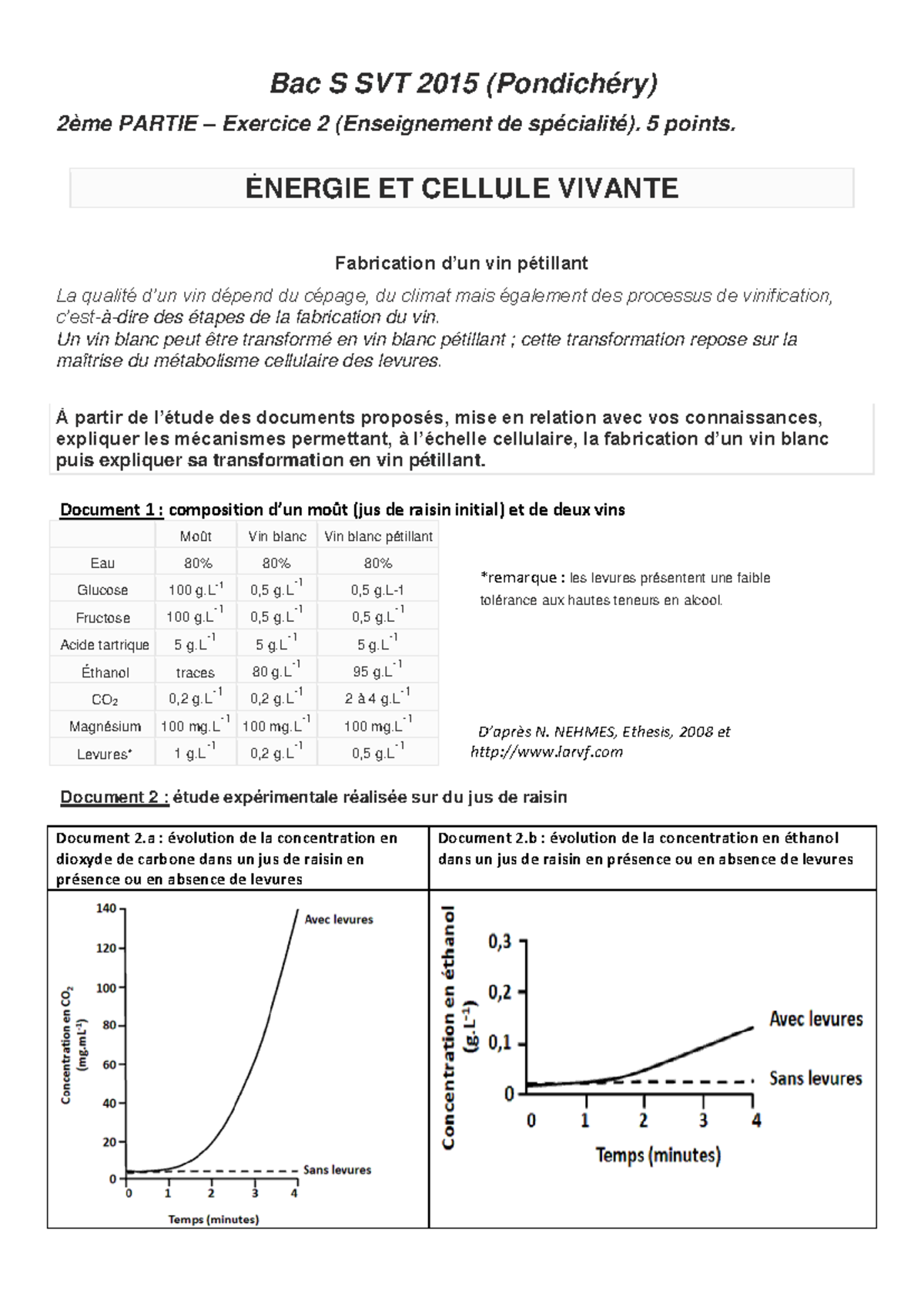 Bac s svt spee 2016 - Bac s svt spee - Bac S SVT 2015 (Pondichéry) 2ème ...