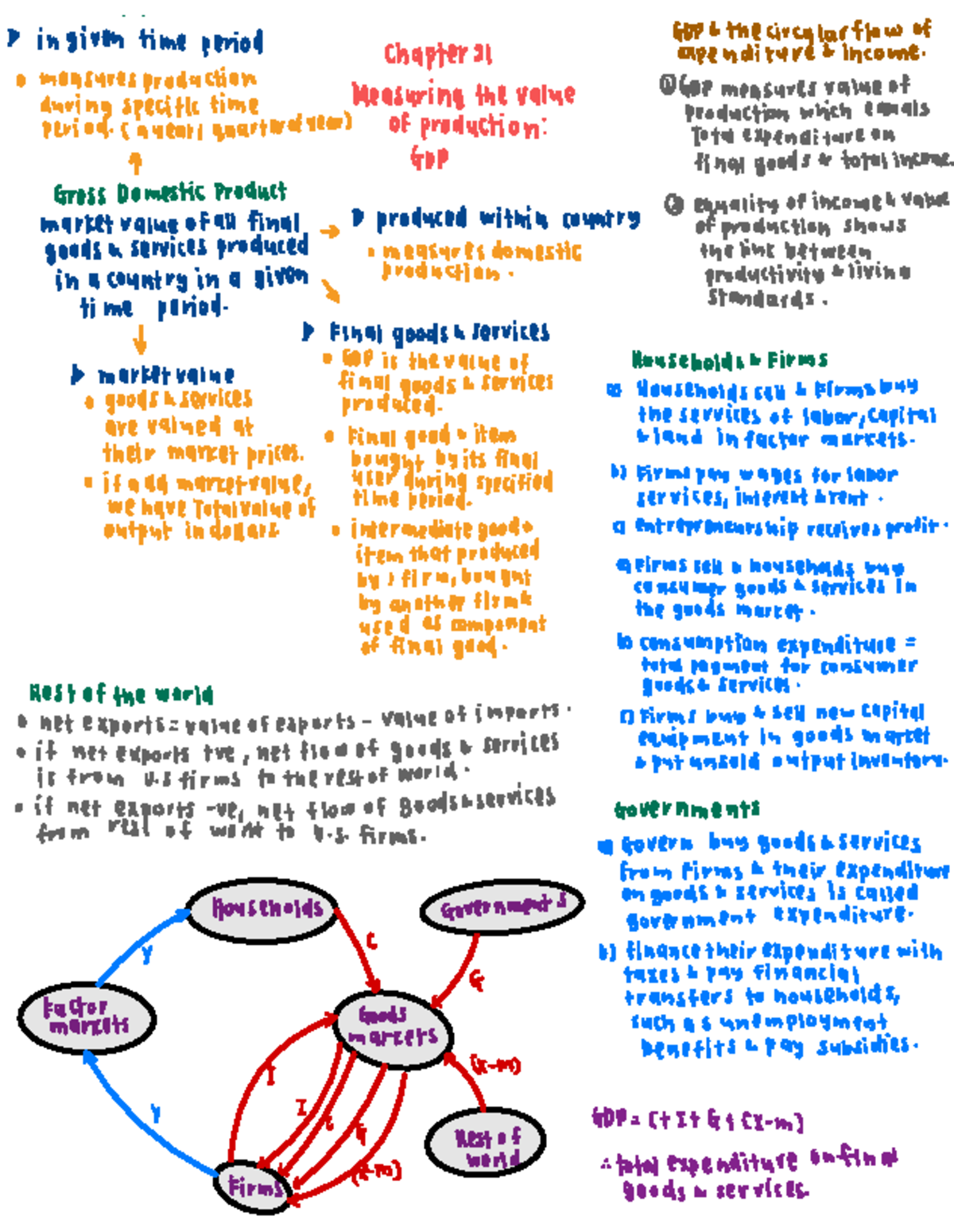 CH21 - NOTES FOR CH21 GDP - in giventime period GDPO the circular flow ...