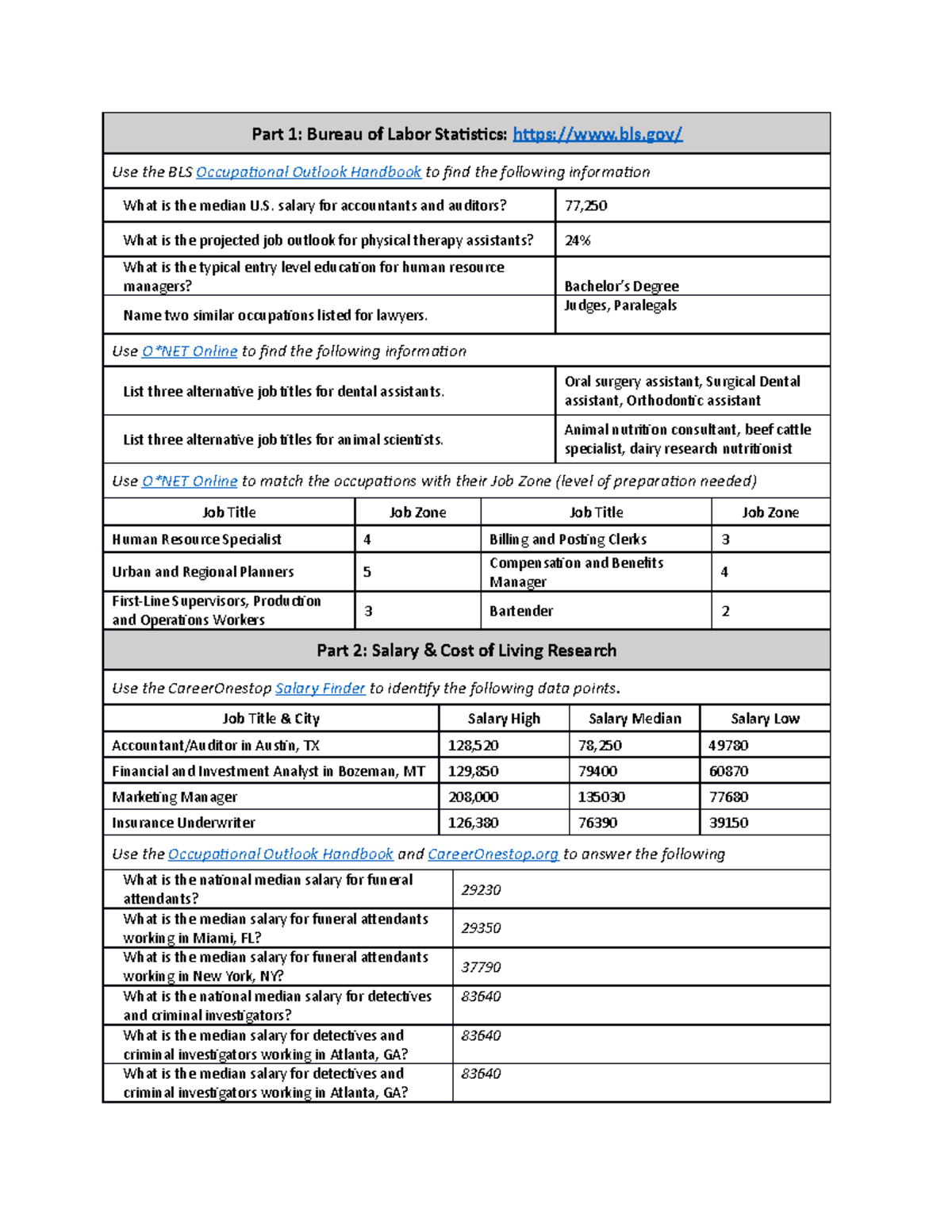Bureau of Labor Statistics: Occupational Outlook Handbook and Salary ...