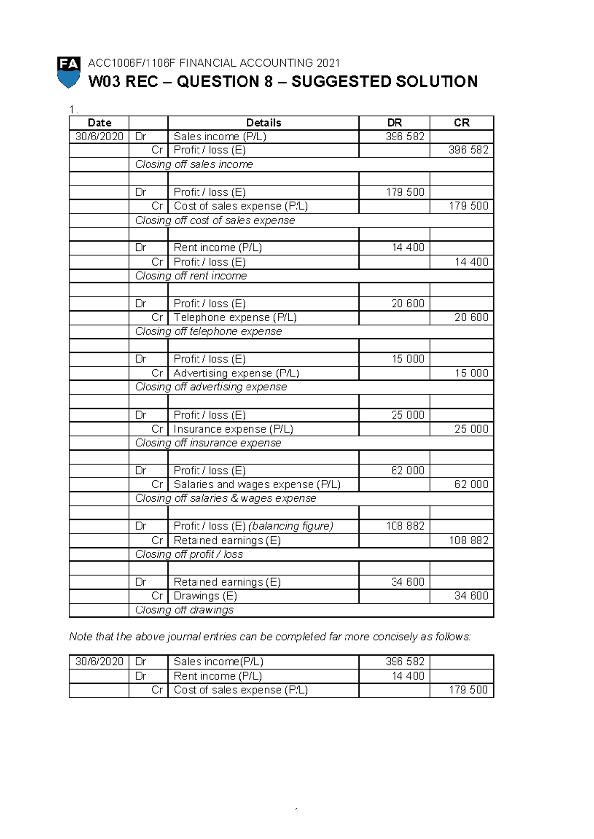 Question+8+-+Solution ACC1106F/S AND ACC1006F/S TUTORIAL SUBMISSION AND ...