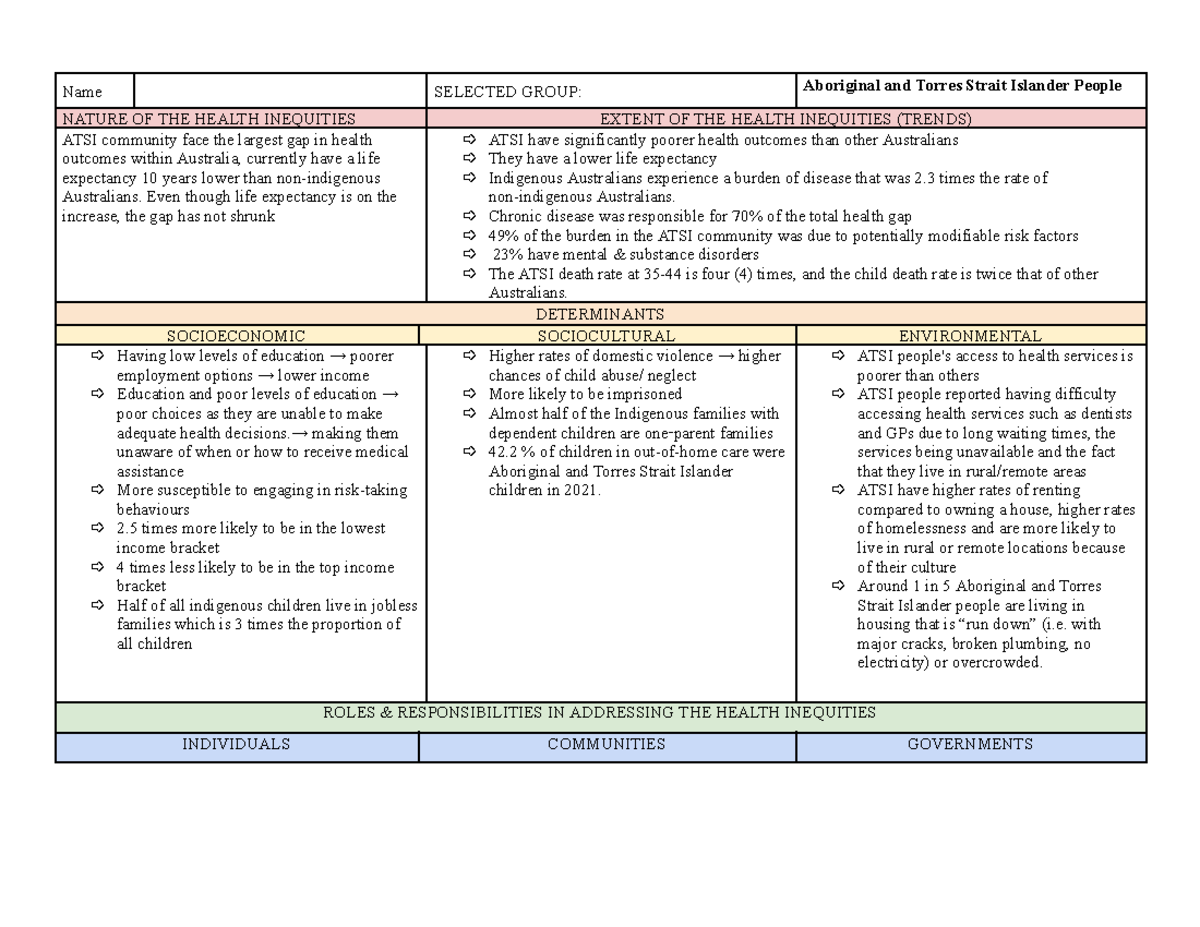 Dot points for pe - Stats for pe - Name SELECTED GROUP: Aboriginal and ...