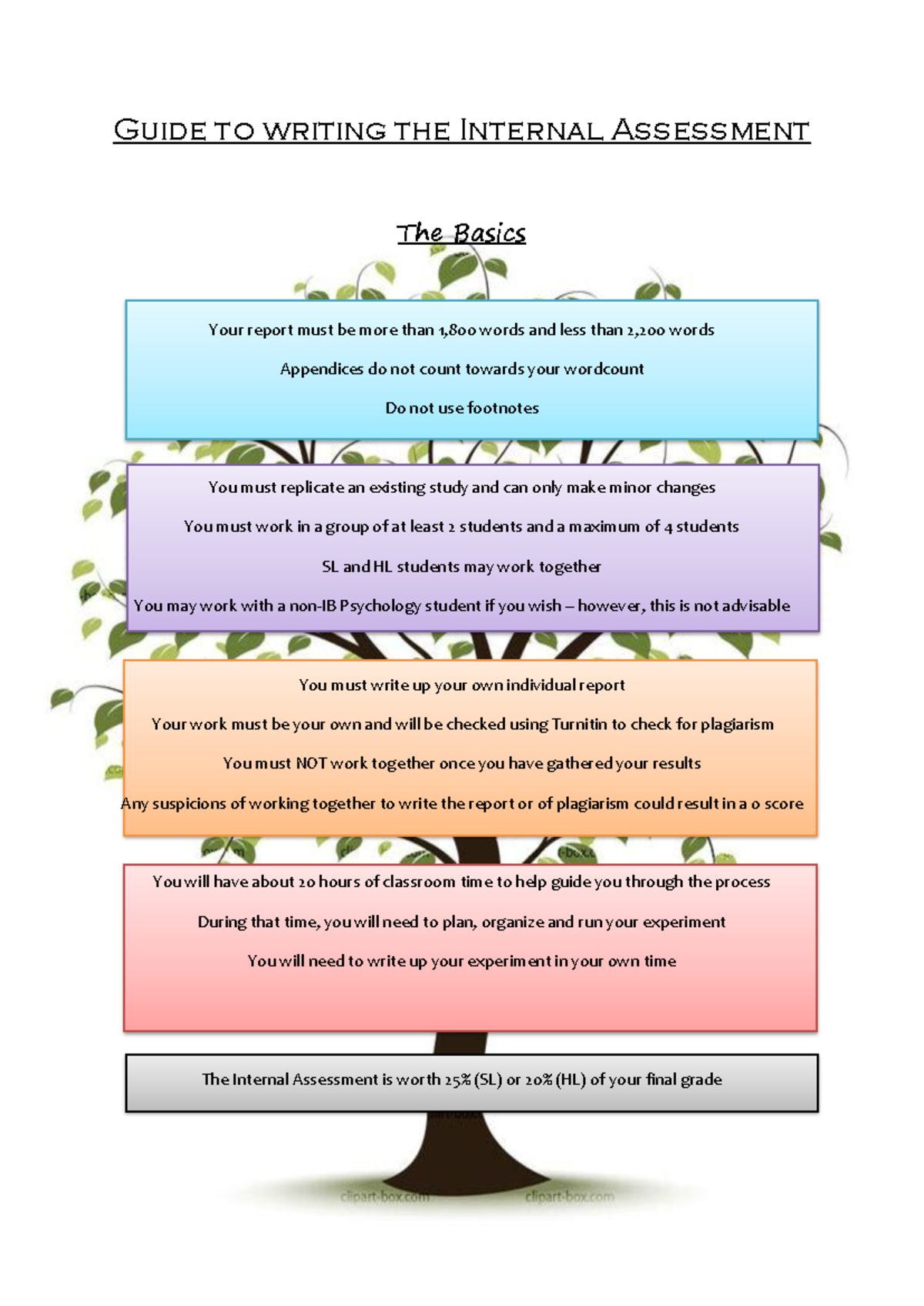 IB Guide - How to do your IB IA - Guide to writing the Internal ...