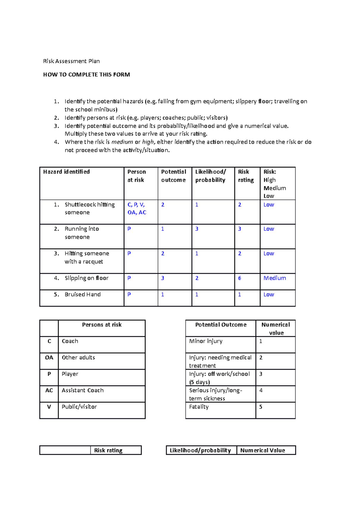 Sports Coaching Risk Assessment - Risk Assessment Plan HOW TO COMPLETE ...