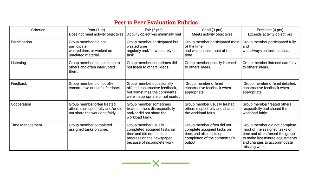 STS Class Milestones Peer to Peer Evaluation - Peer to Peer Evaluation ...