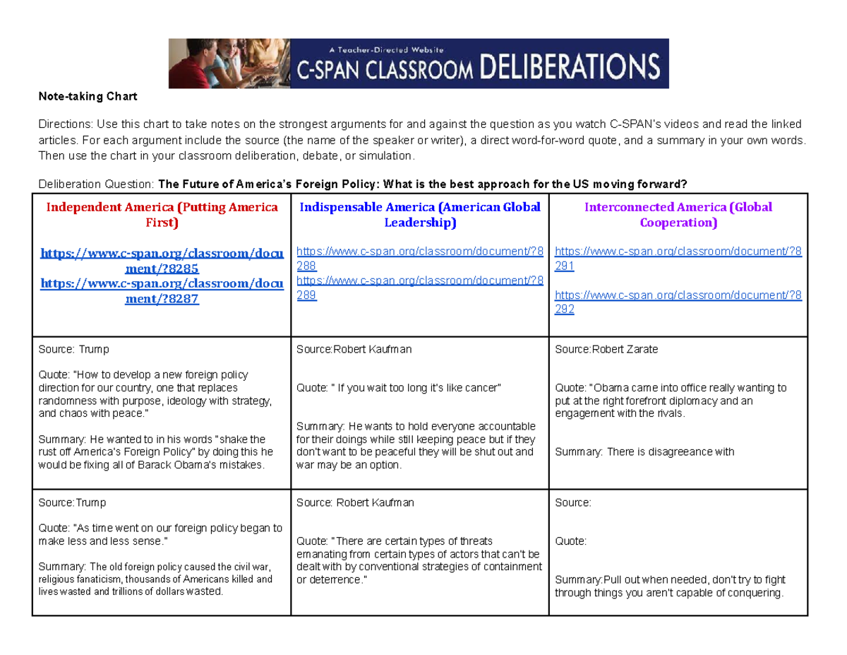 Janell Young - Foreign policy Approach Chart - Note-taking Chart ...