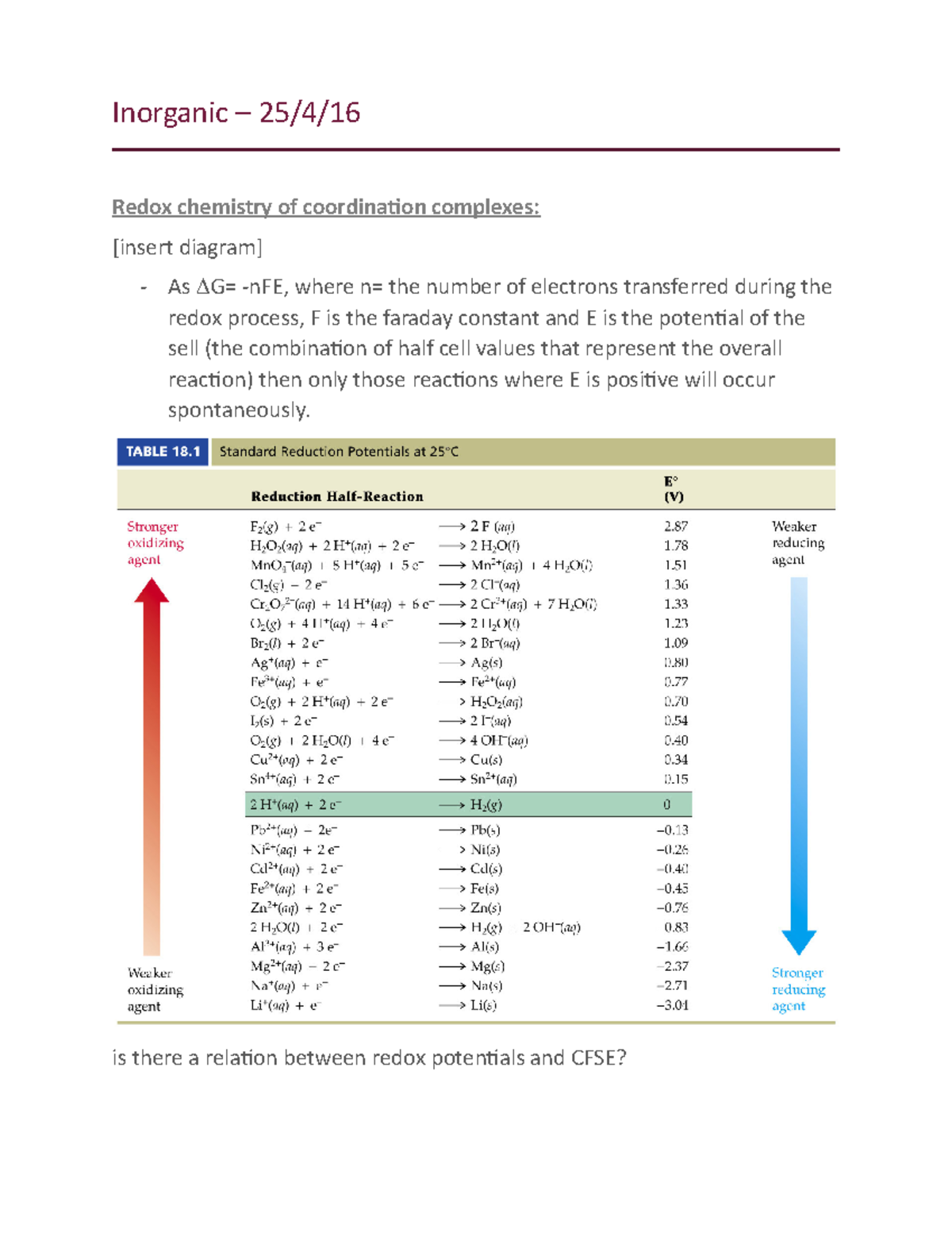 Inorganic – lecture 6 - Inorganic – 25/4/16 Redox chemistry of ...