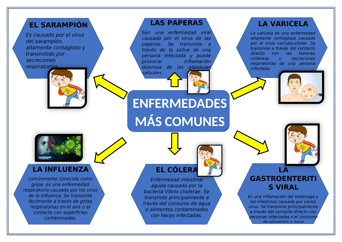 Enfermedades comunes primaria - ENFERMEDADES MÁS COMUNES EL SARAMPIÓN ...