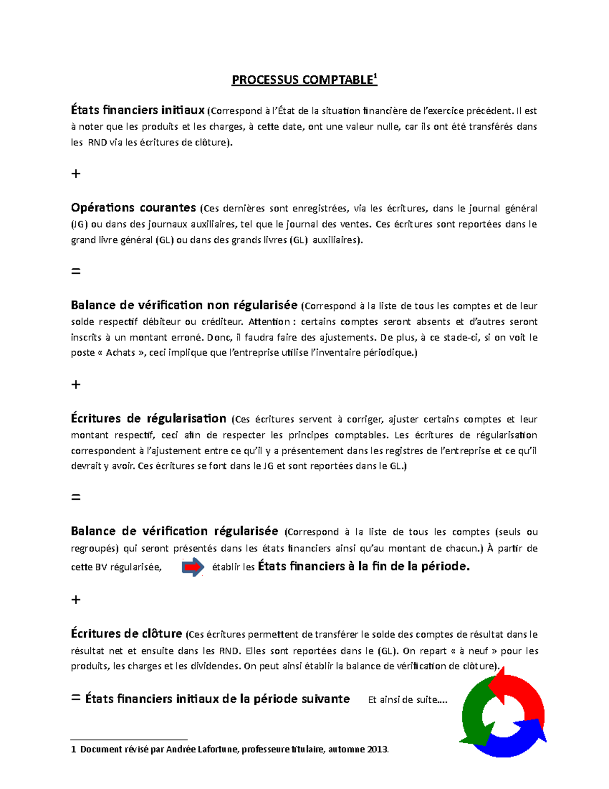 Cycle comptable rev2 A2013 - PROCESSUS COMPTABLE1 financiers initiaux ...