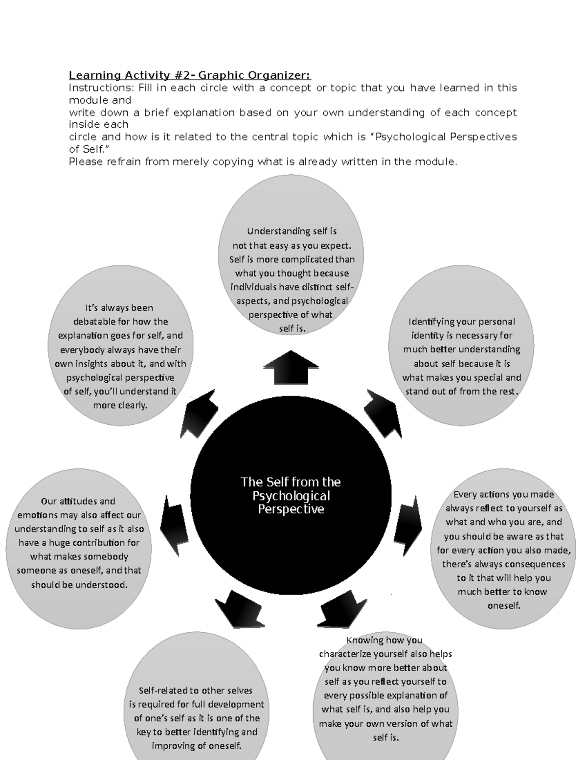 Learning Activity Module 3 - The Self from the Psychological ...