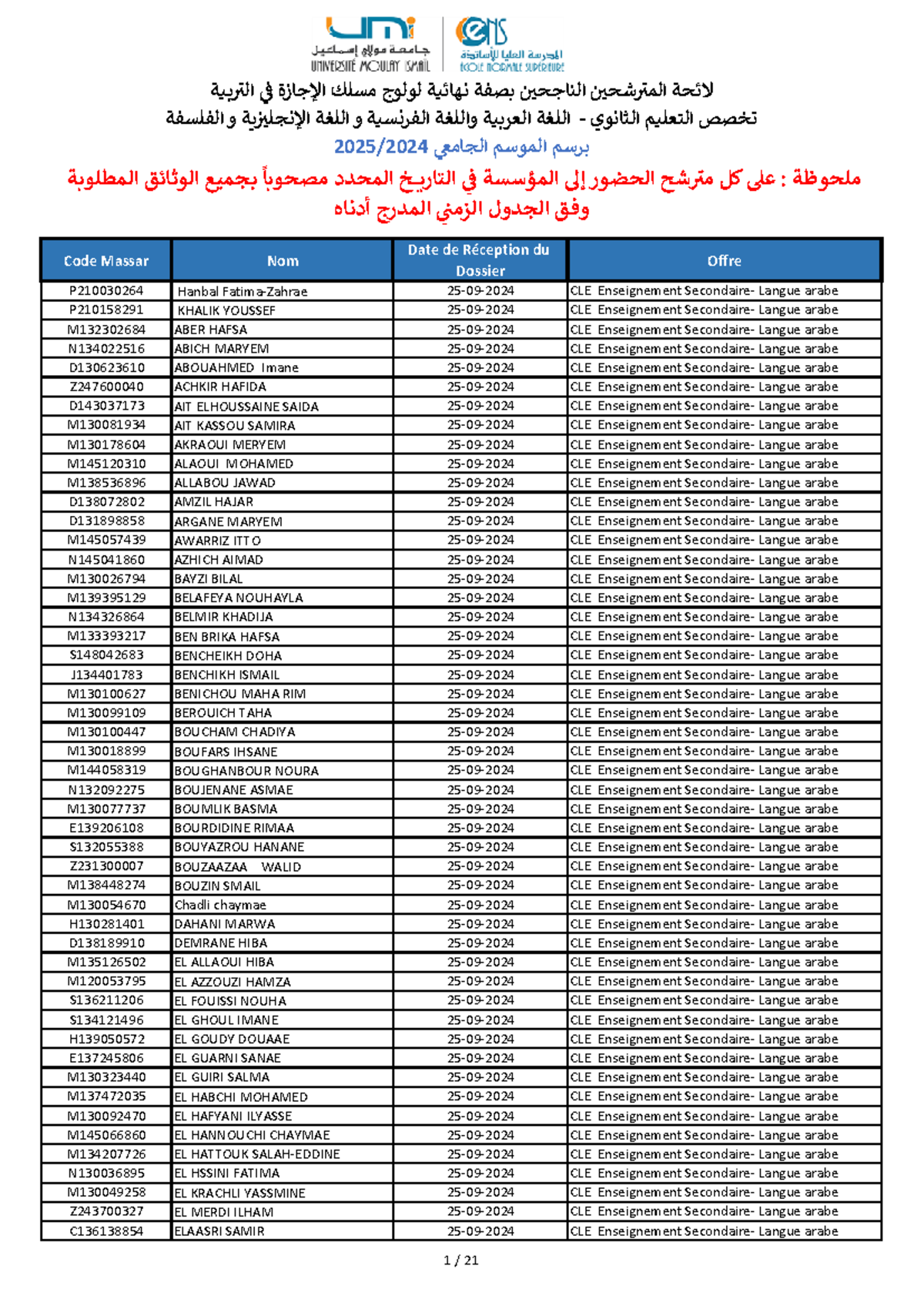 Lettres - This is a simple English guide u can use - Code Massar Nom ...