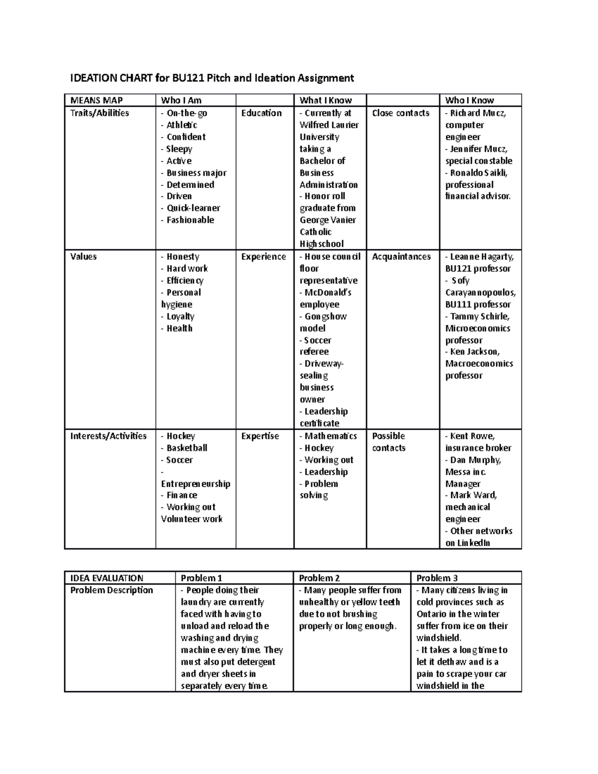 Ideation Chart 2 - BU121 (1) - IDEATION CHART for BU121 Pitch and ...