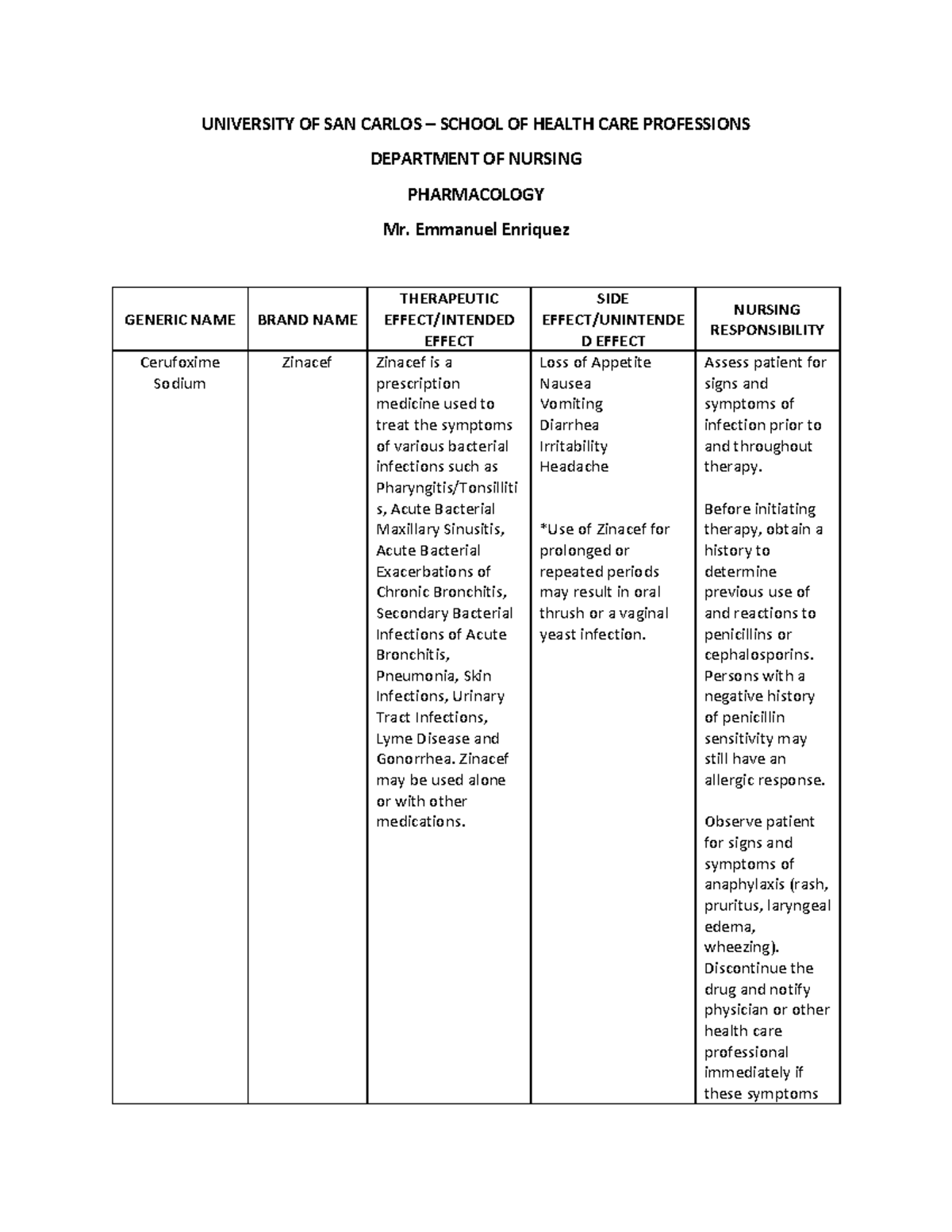 Cabarles DRUG Study - UNIVERSITY OF SAN CARLOS – SCHOOL OF HEALTH CARE ...