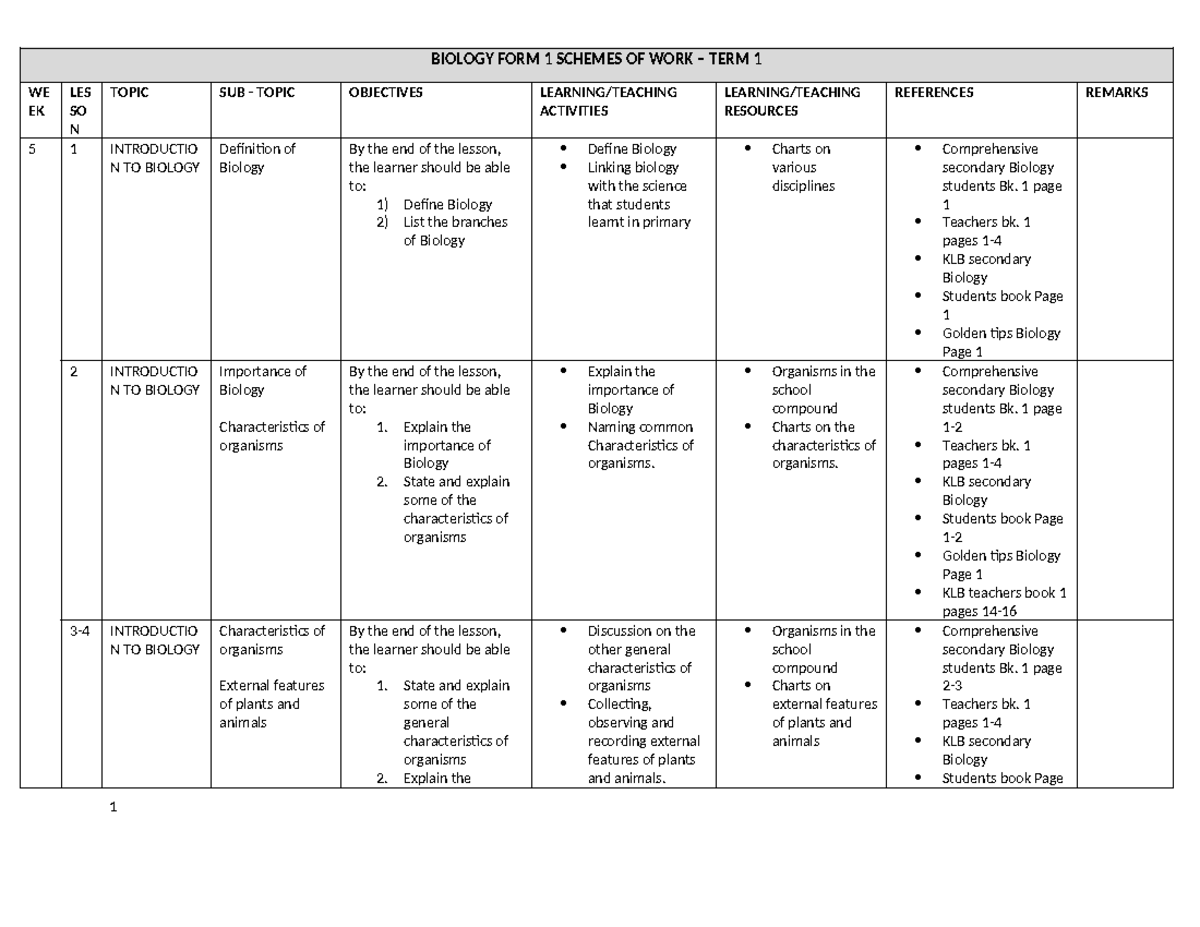 Biology Form I - IV - Copy - BIOLOGY FORM 1 SCHEMES OF WORK – TERM 1 WE ...
