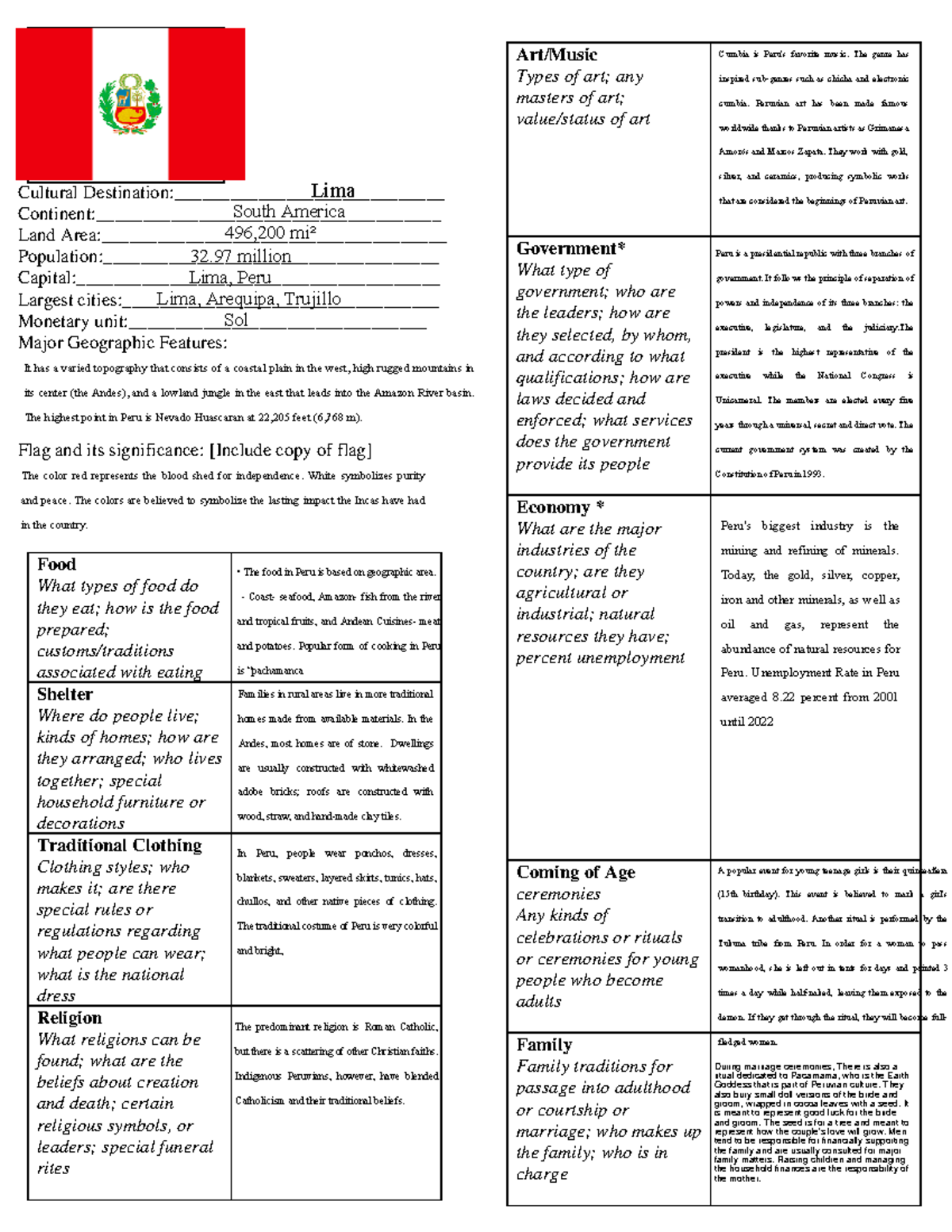 Sociologyand Cult - Food What types of food do they eat; how is the ...