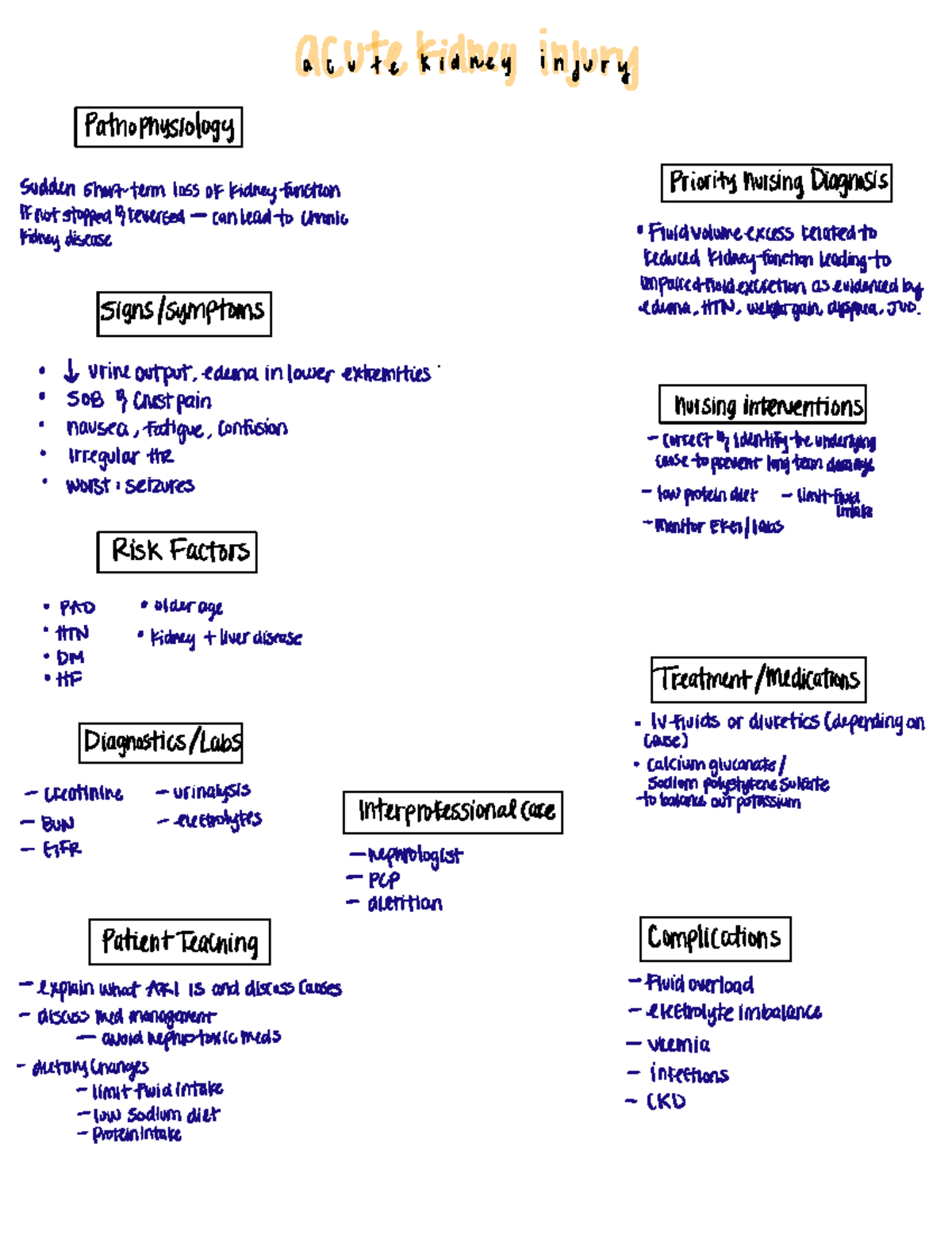 Week 2 concept maps renal - acute kidney injury Pathophysiology ...