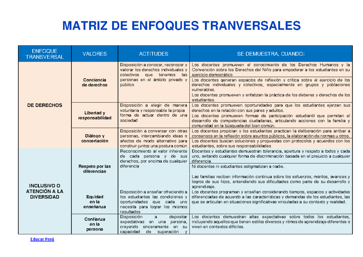 Matriz DE Enfoques Transversales CNEB - MATRIZ DE ENFOQUES TRANVERSALES ...