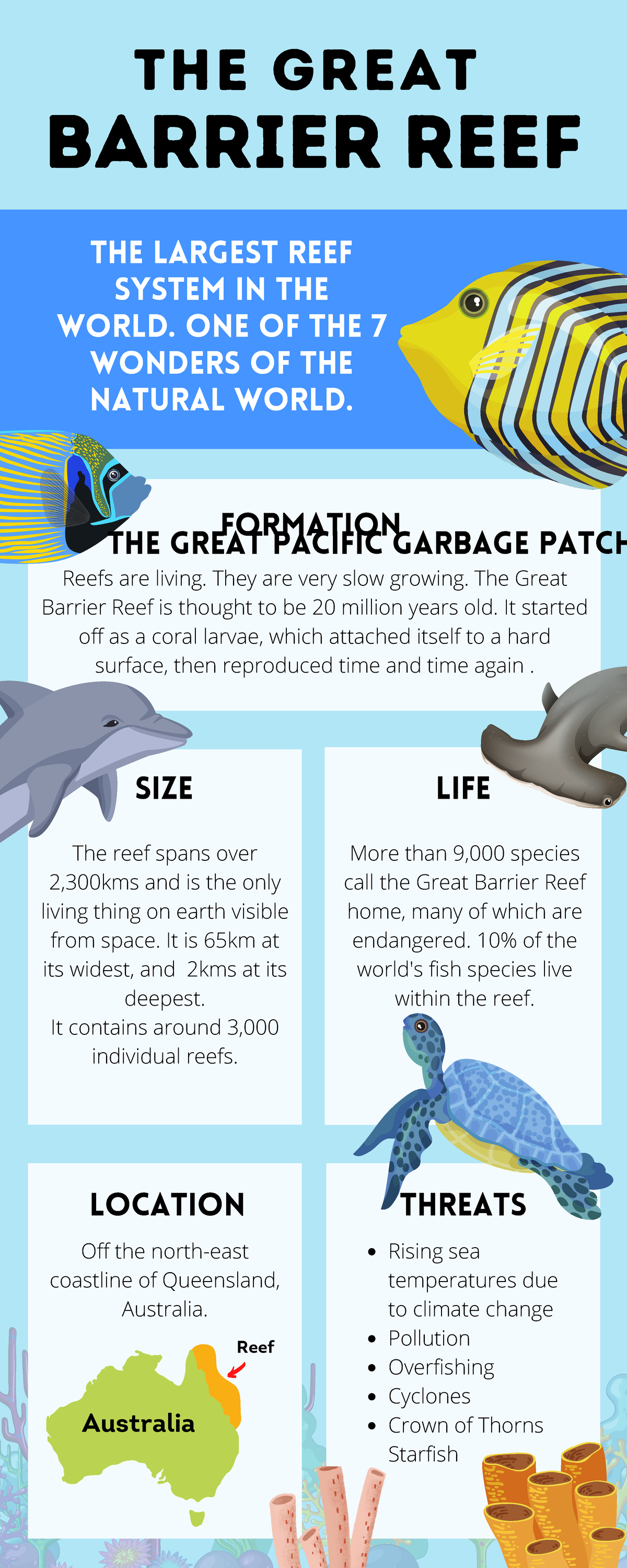 The Great Barrier Reef Infographic - sIZE fORMATION Location the ...