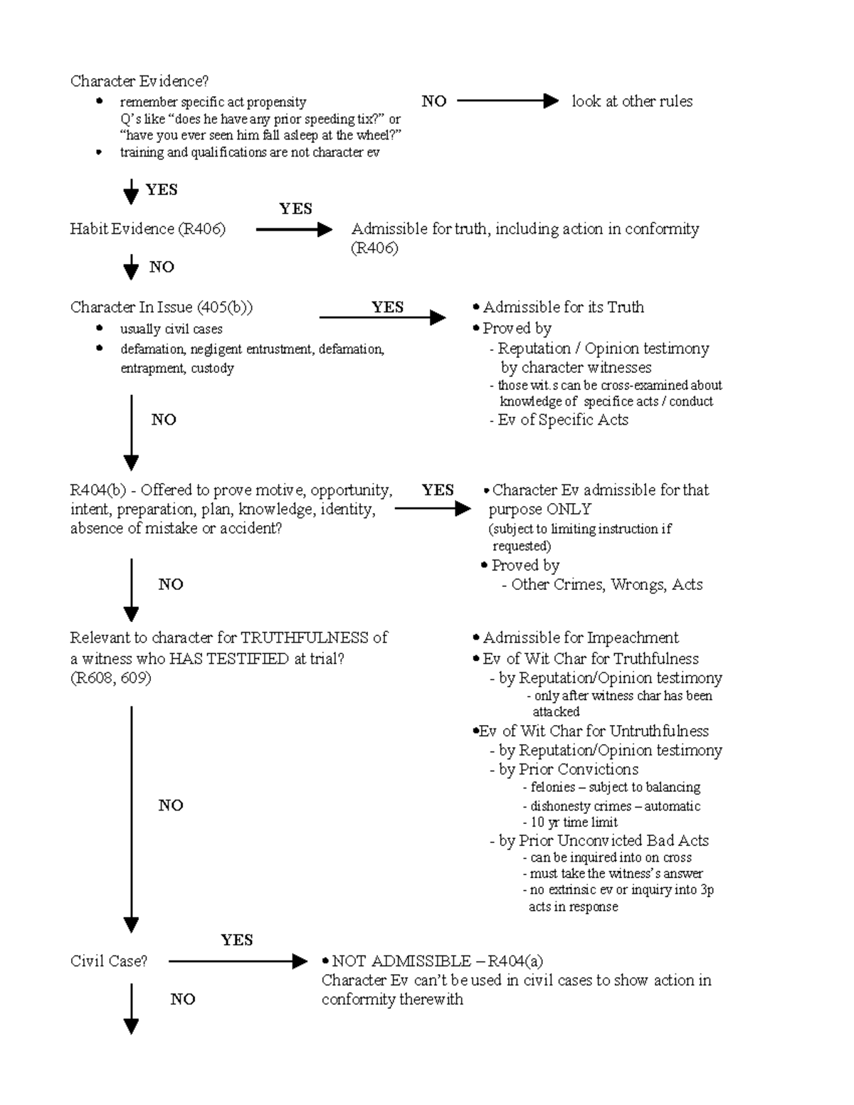 Character Evidence Flowchart - Character Evidence? • remember specific ...