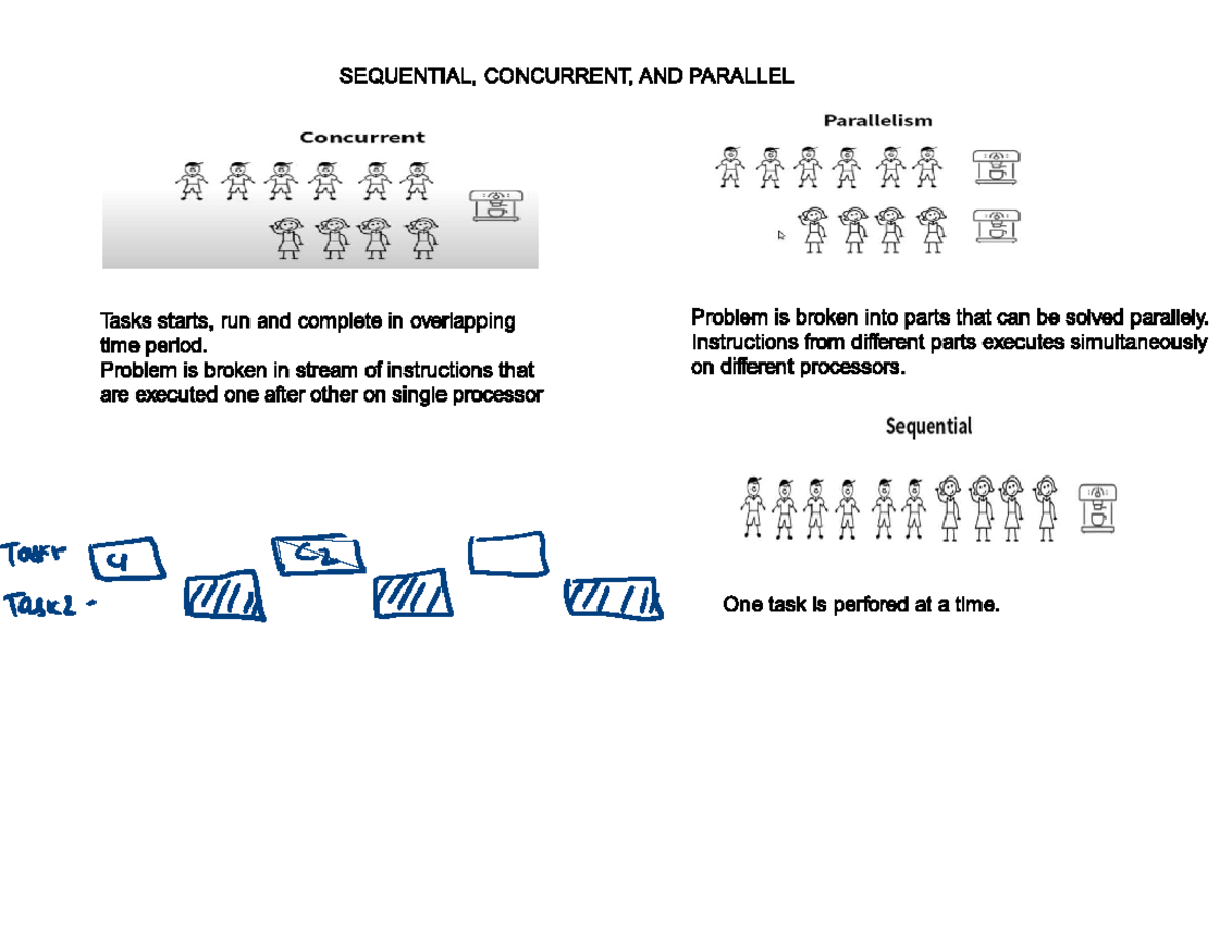 CPP-2022 - Computer Science and Enginnering - Studocu
