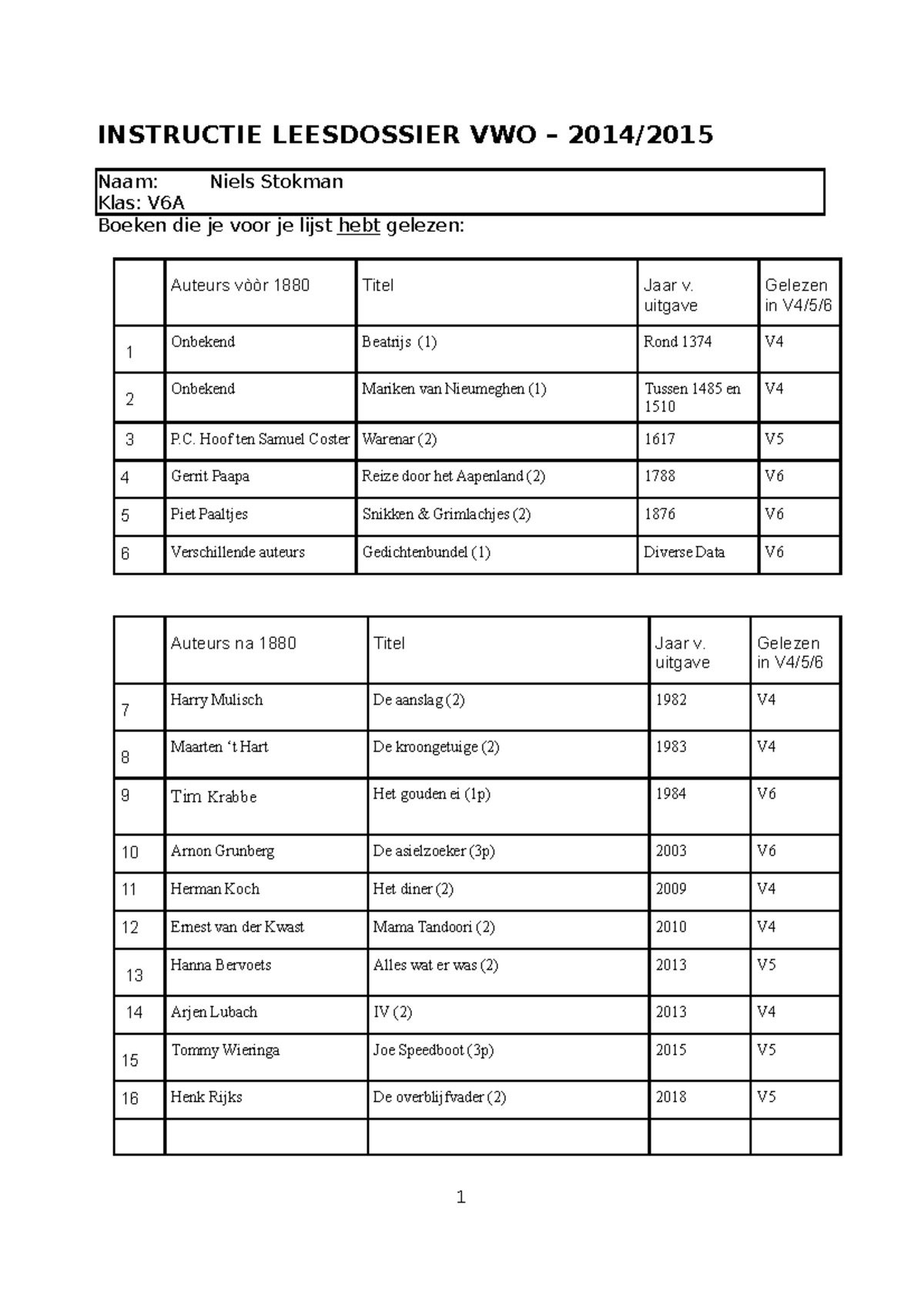 Leesdossier Niels Stokman - INSTRUCTIE LEESDOSSIER VWO – 2014/ Naam ...